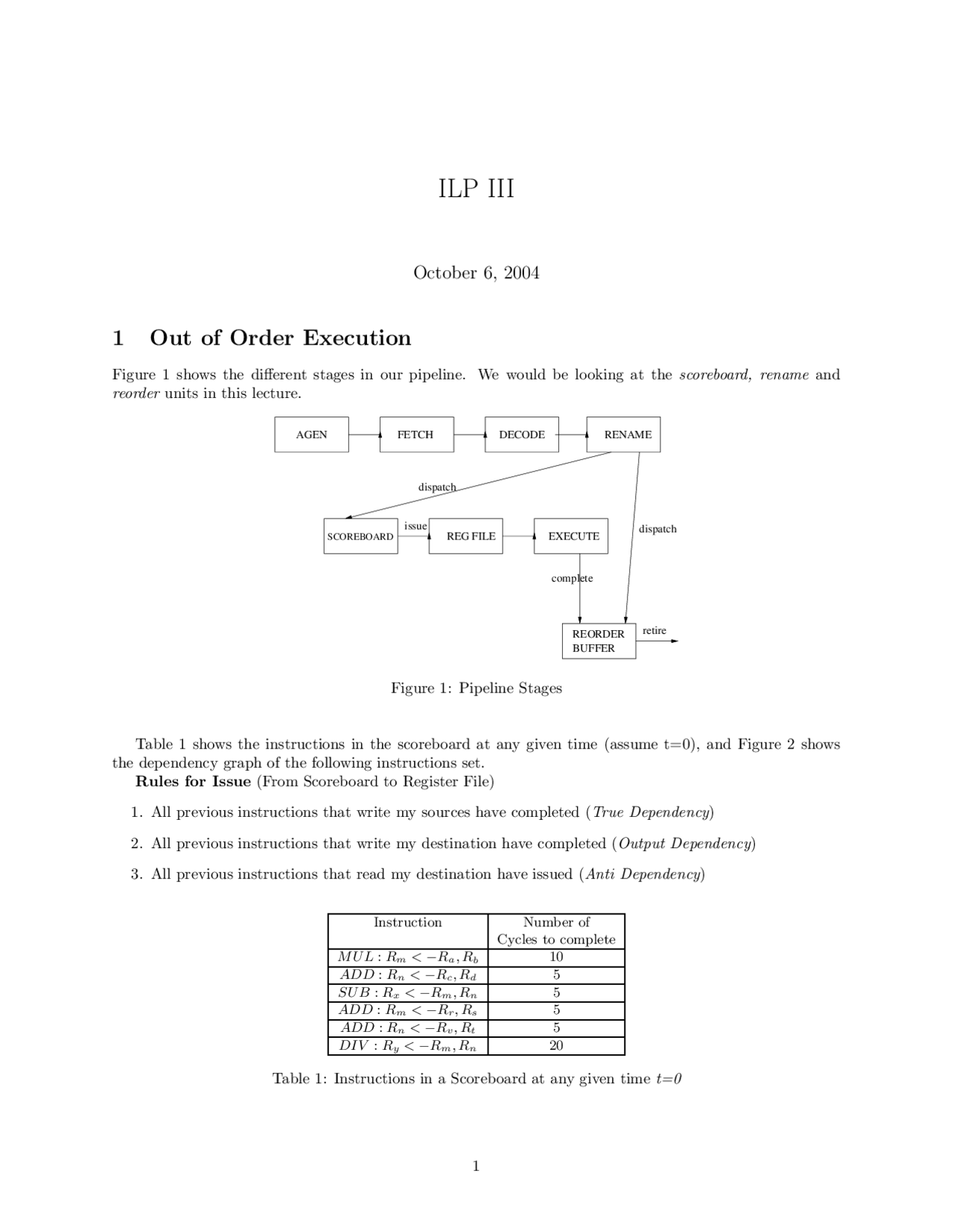 Out Of Order Execution Renaming Computer Architecture Ece 511