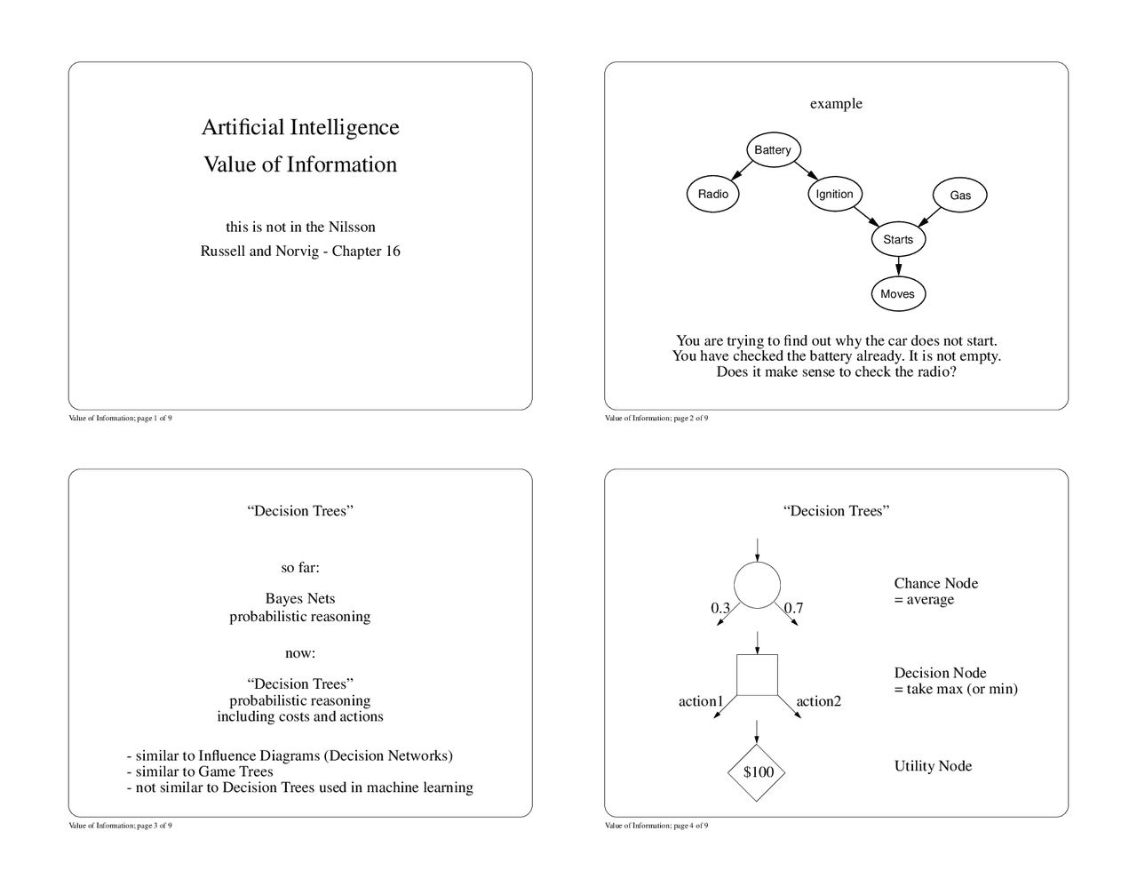 Value Of Information In Artificial Intelligence Csci 460 Docsity