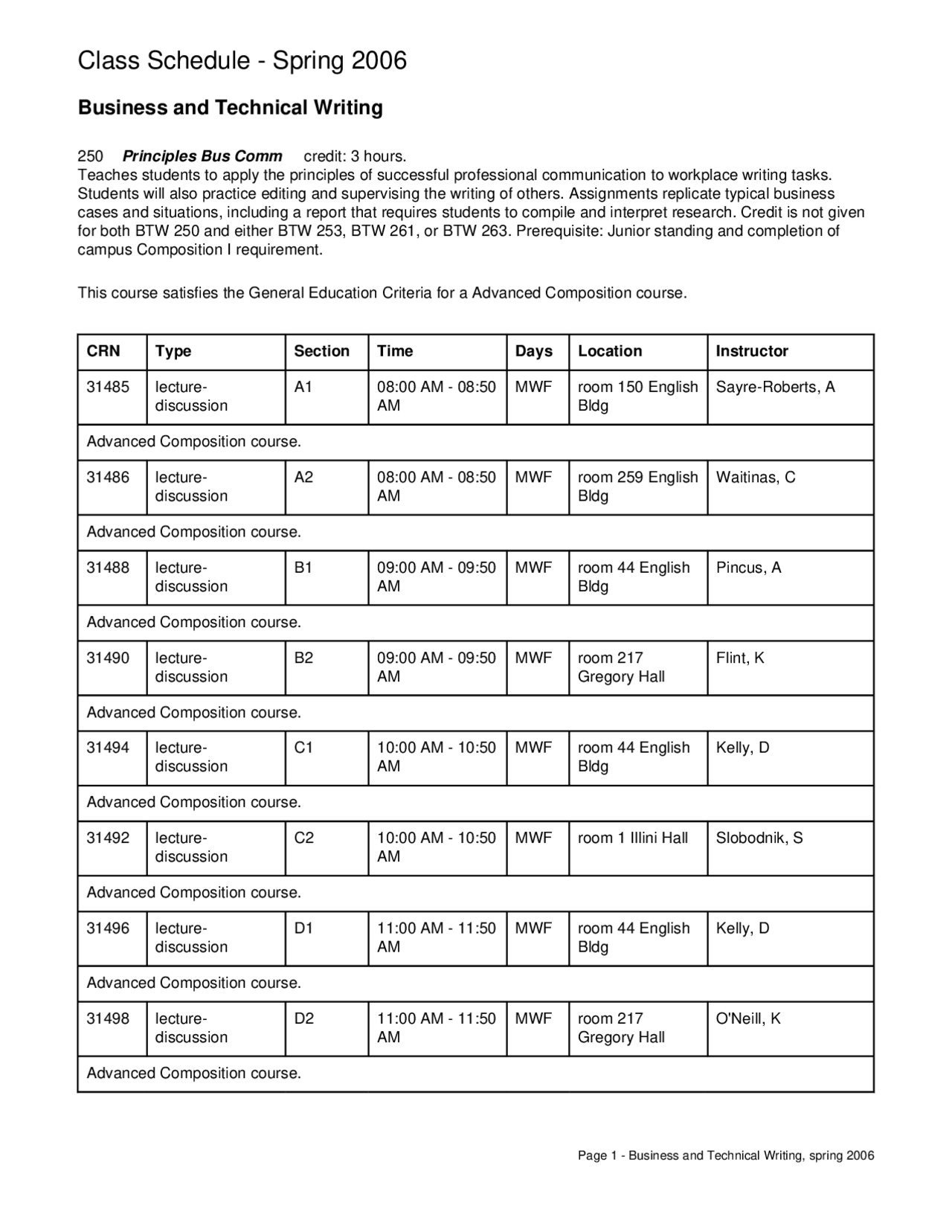 Business and Technical Writing Course Schedule - Spring 2006 | Study ...
