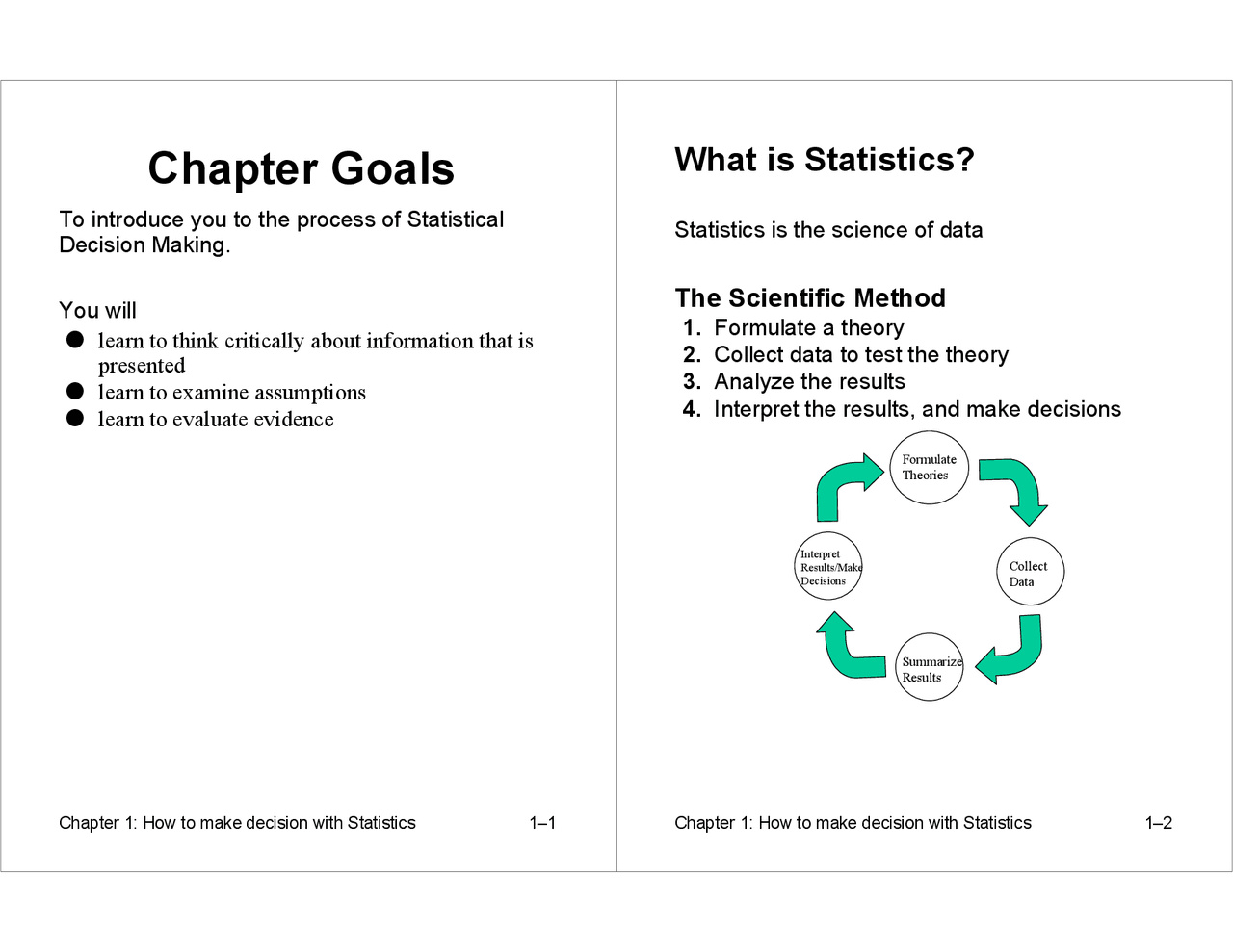 Statistics Statistical Decision Making Statistical Inference Mis