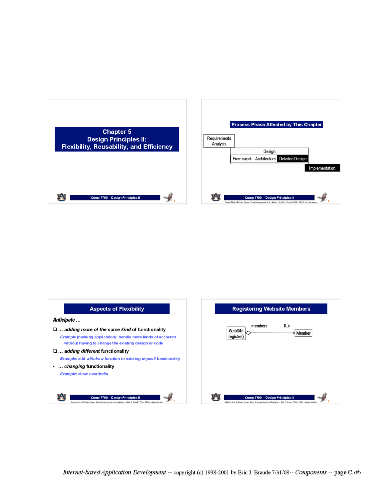 Design Principles II: Flexibility, Reusability and Efficiency - Lecture ...