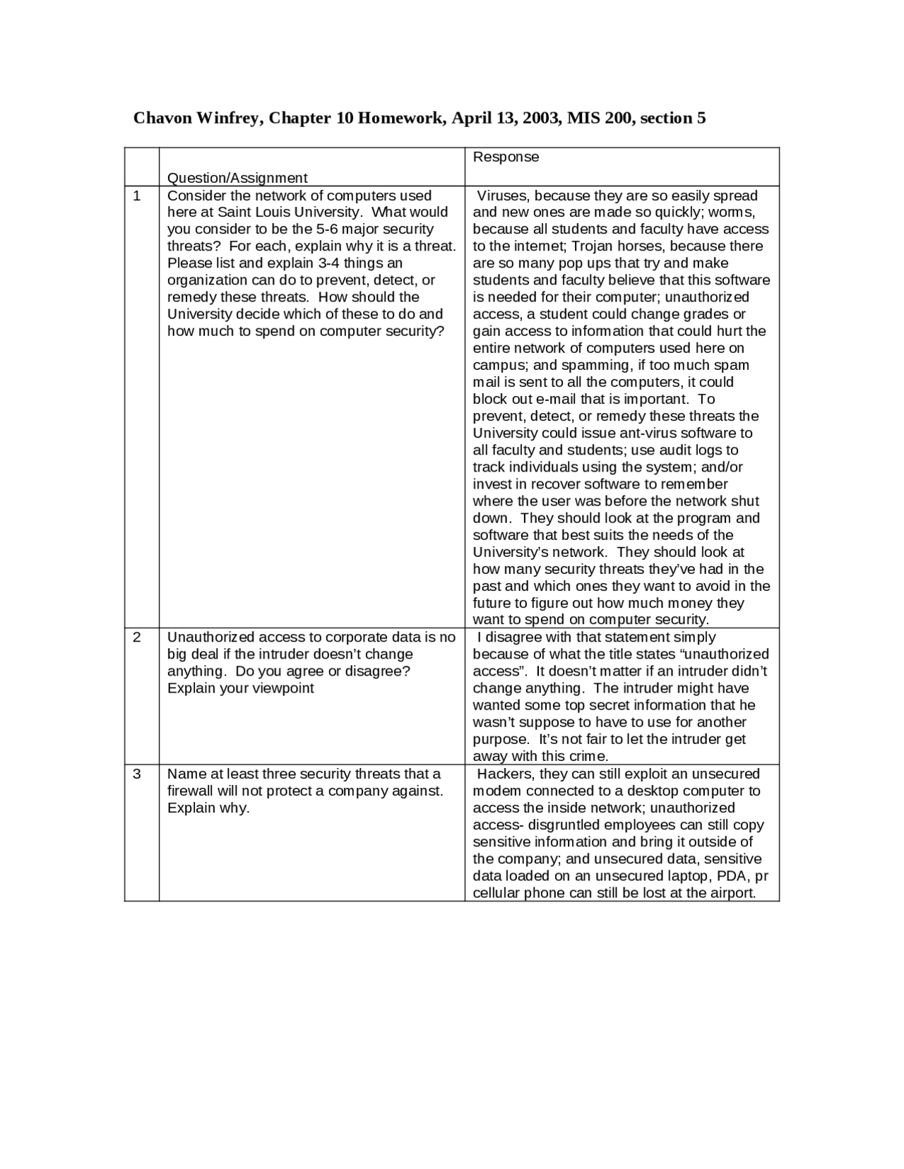 Homework 10 Response Management Of Information Systems Mis 200