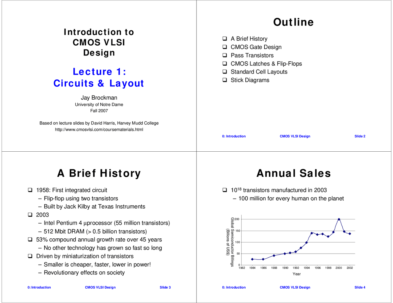 Circuits And Layout Lecture Slides Cse 60462 Docsity