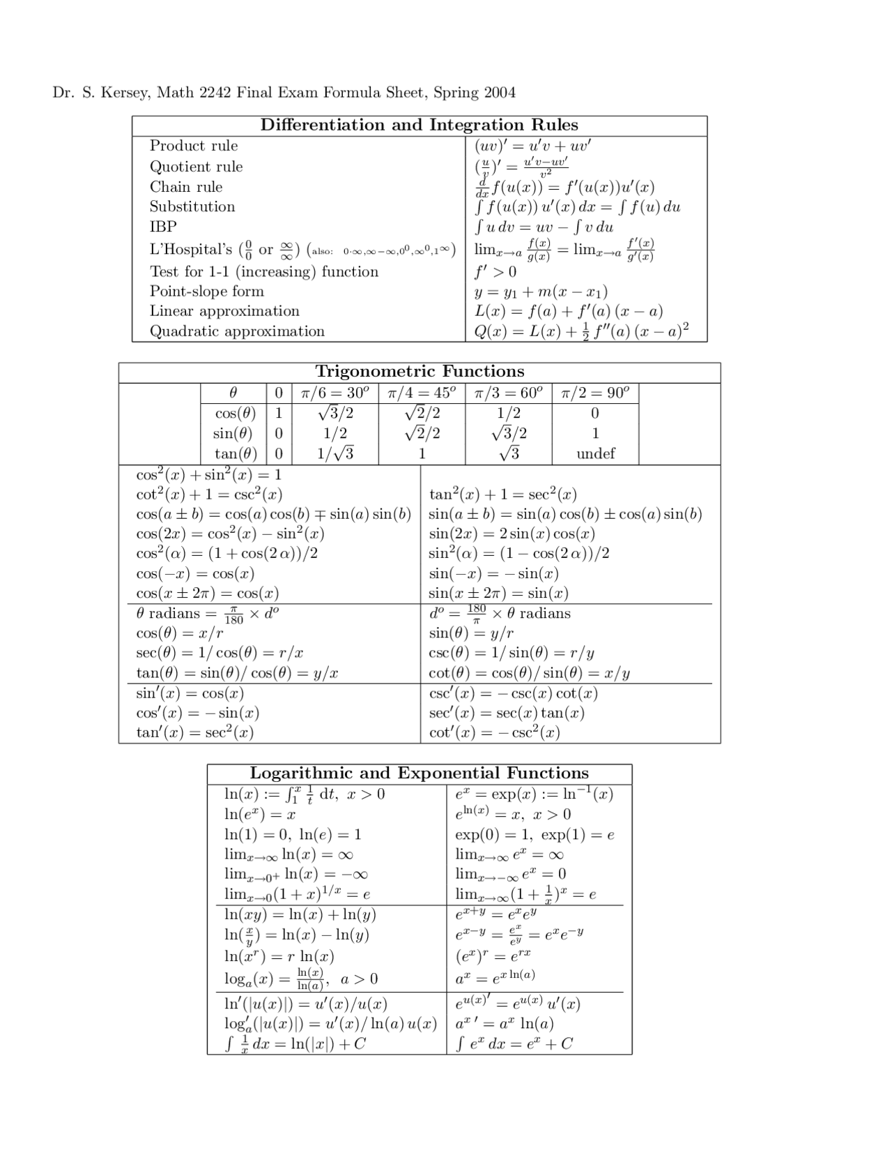 Final Exam Formula Sheet | Calculus II | MATH 2242 | Exams Calculus ...