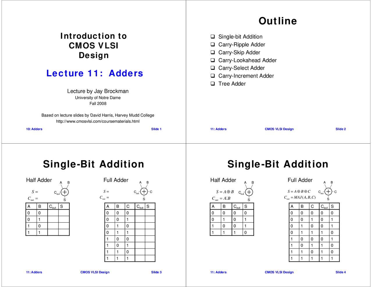 Adders Introduction To Cmos Vlsi Circuit Design Slides Cse 60462 Docsity