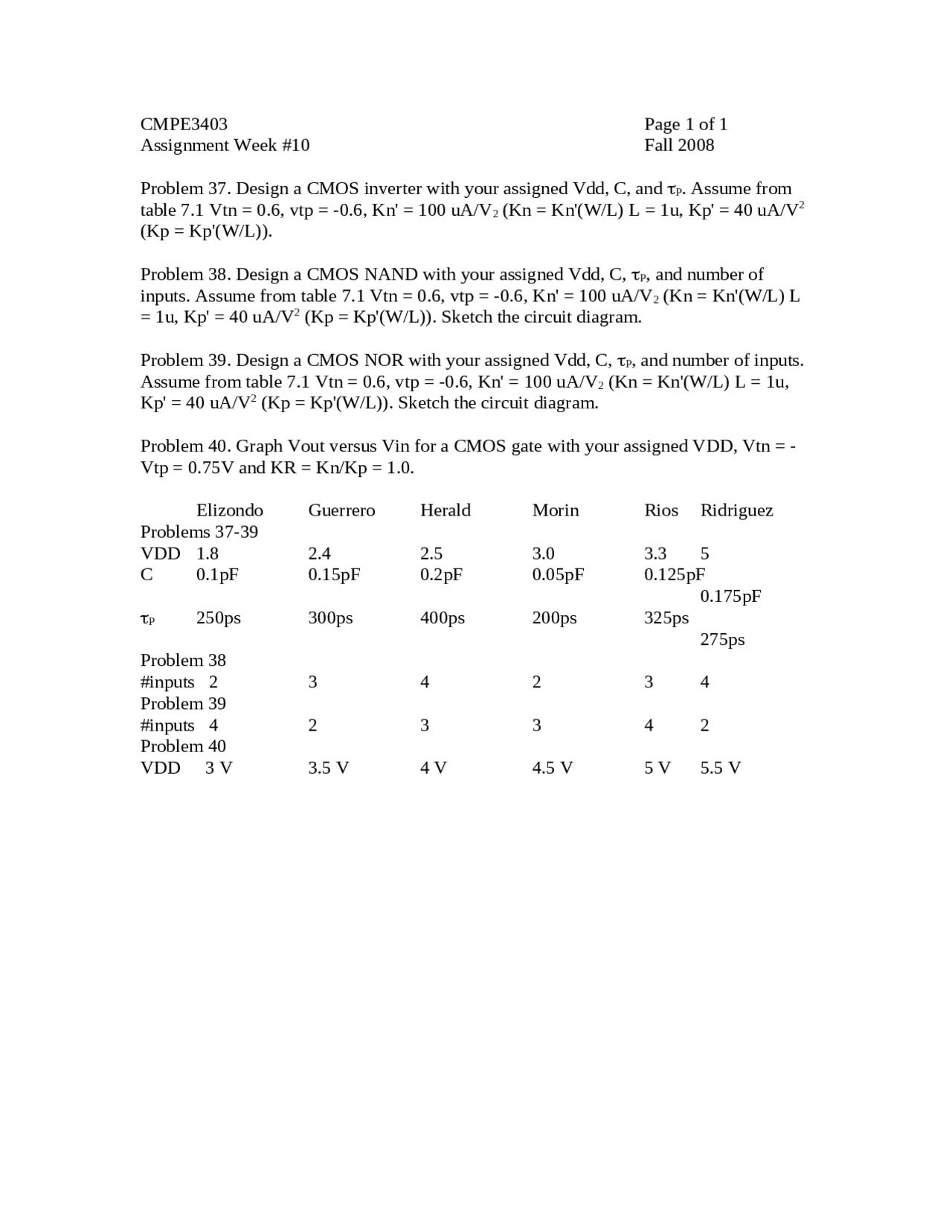 Cmos Inverter In Electronics For Computer Engineering Cmpe 3403 Docsity