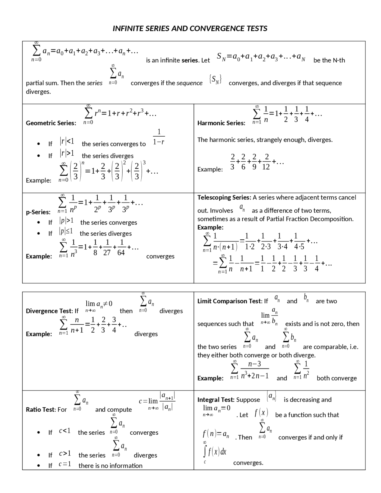 Notes On Infinite Series Convergence Tests Math 1411 Docsity