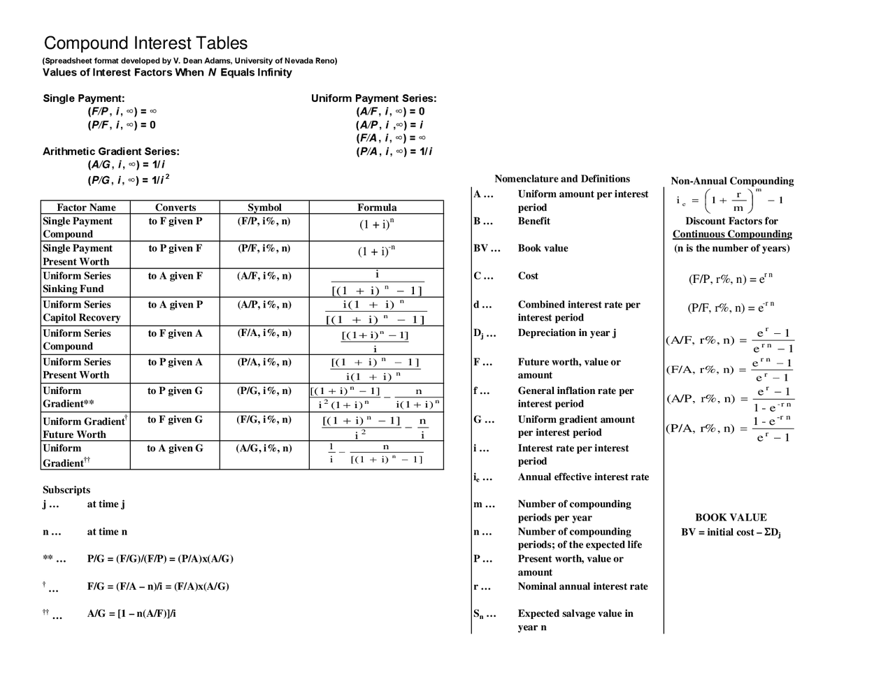 Compound Interest Tables - Lecture Notes | ECE 492 - Docsity