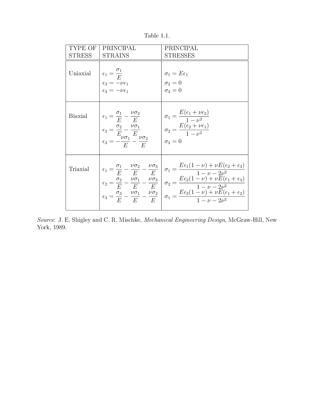 Tabular comparison among Physics Terms | MECH 3230 - Docsity