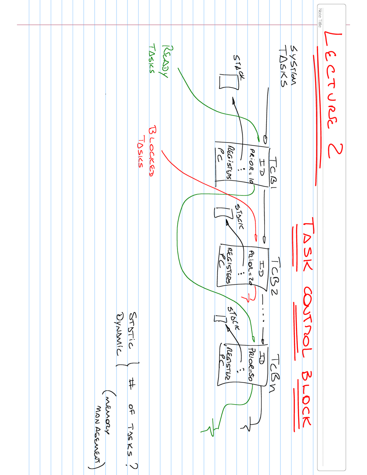 Task Control Block - Handwritten Notes | ECE 4220 - Docsity