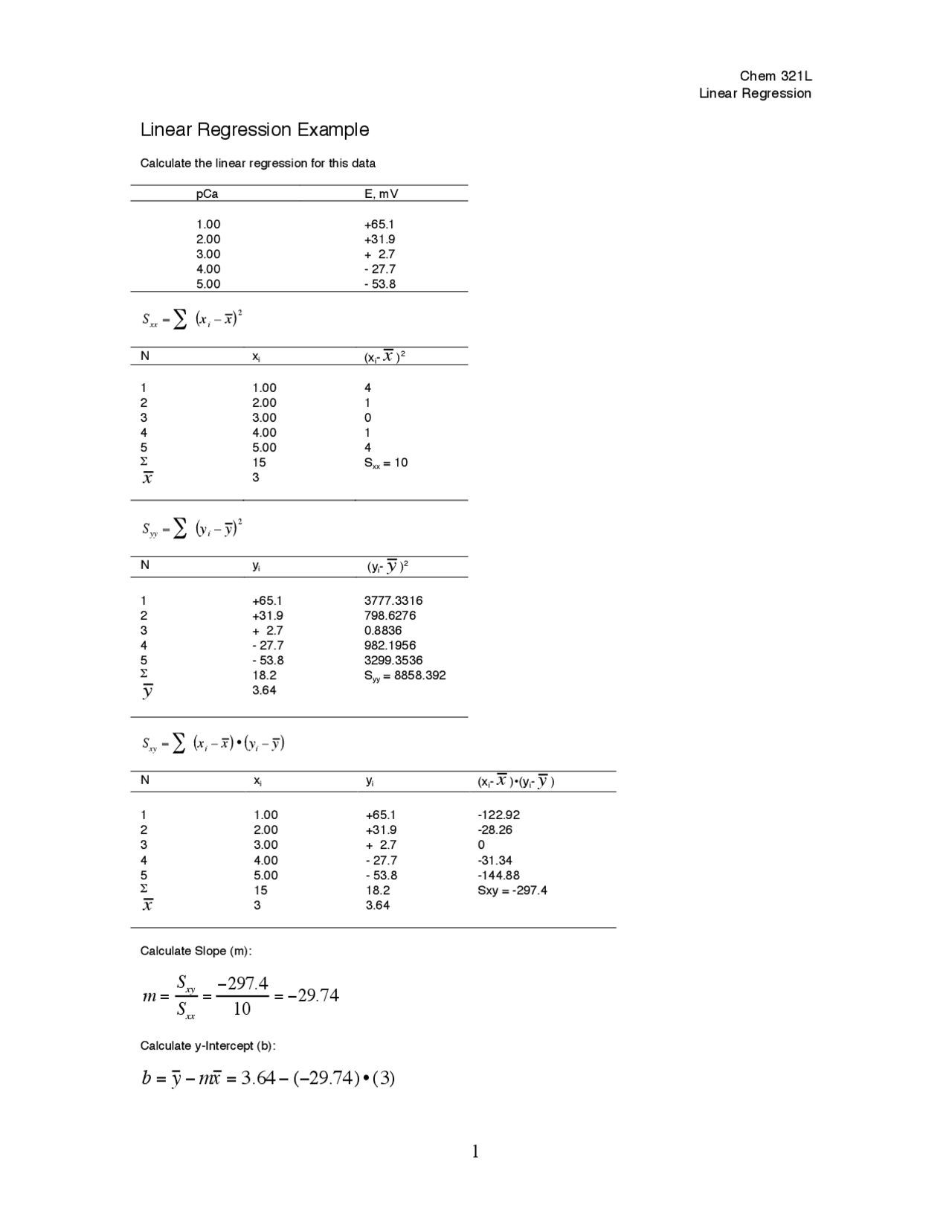 Linear Regression Example - Analytical Chemistry | CHEM 321 - Docsity