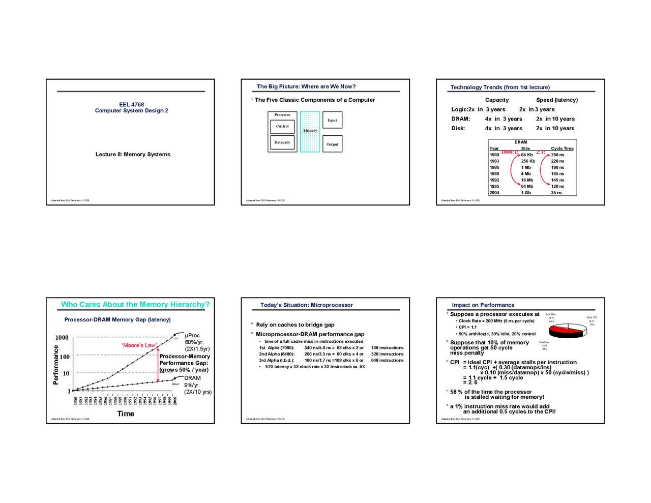 Notes On Memory System Of Computer Architecture Eel 4768 Docsity