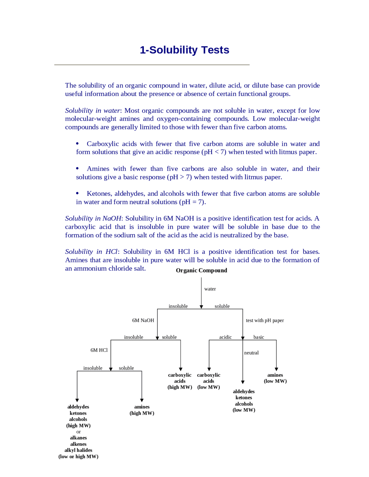 Solubility Test of Organic Laboratory II - Exam 3 | CHEM 2140 | Exams ...