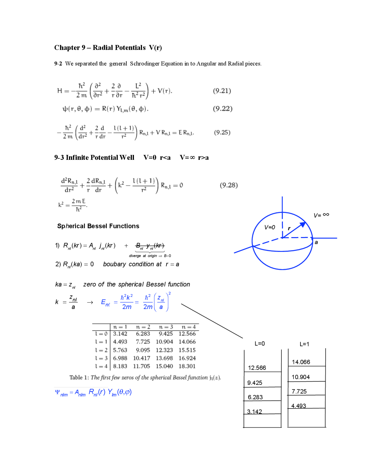 Notes on Radial Potentials - Introduction to Quantum Mechanics | Phys ...