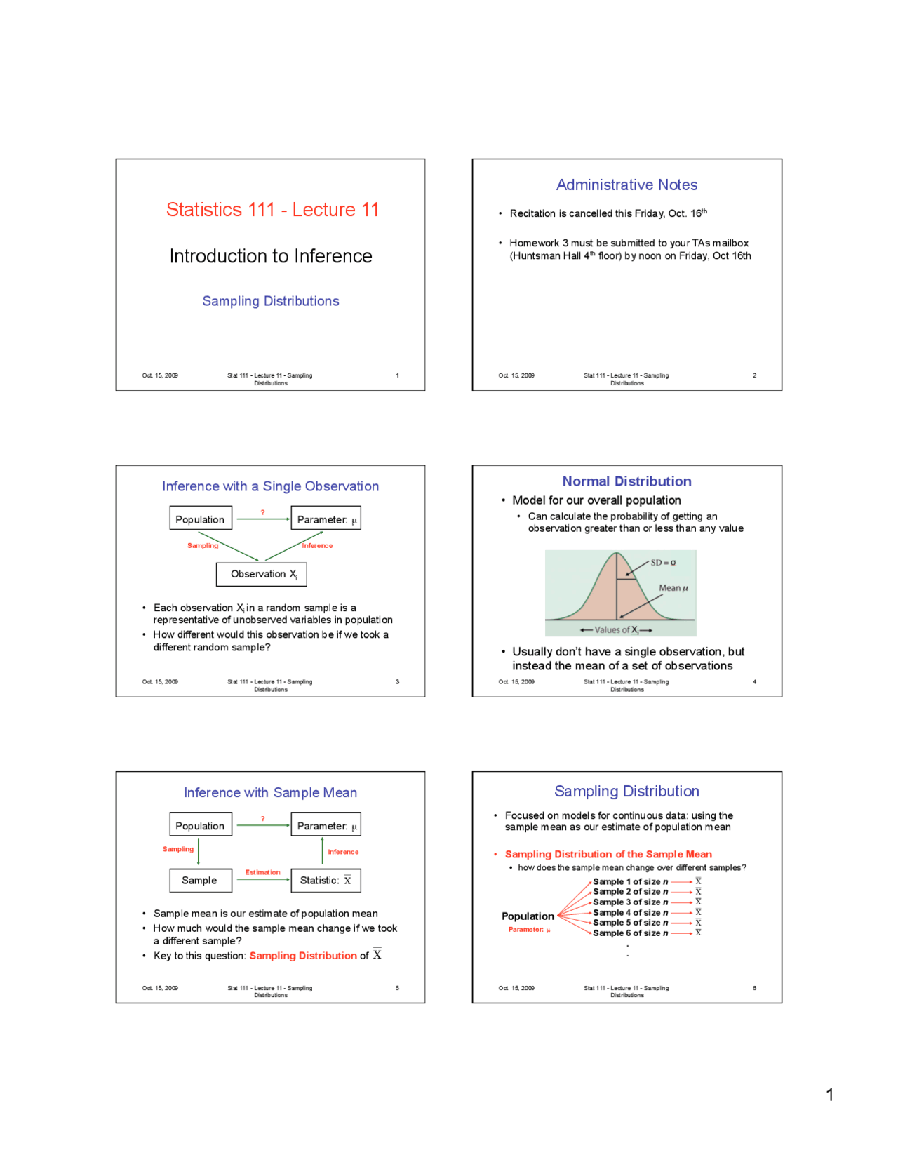 Introduction To Inference Sampling Distributions Lecture Slides