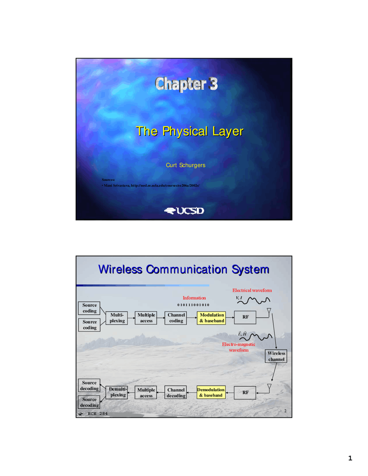 The Physical Layer Topics And Computer Engineering Ece 284 Docsity