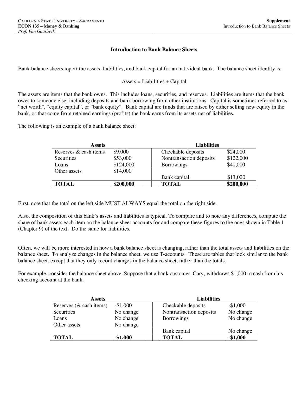 Introduction to Bank Balance Sheets - Money and Banking | ECON 135 ...