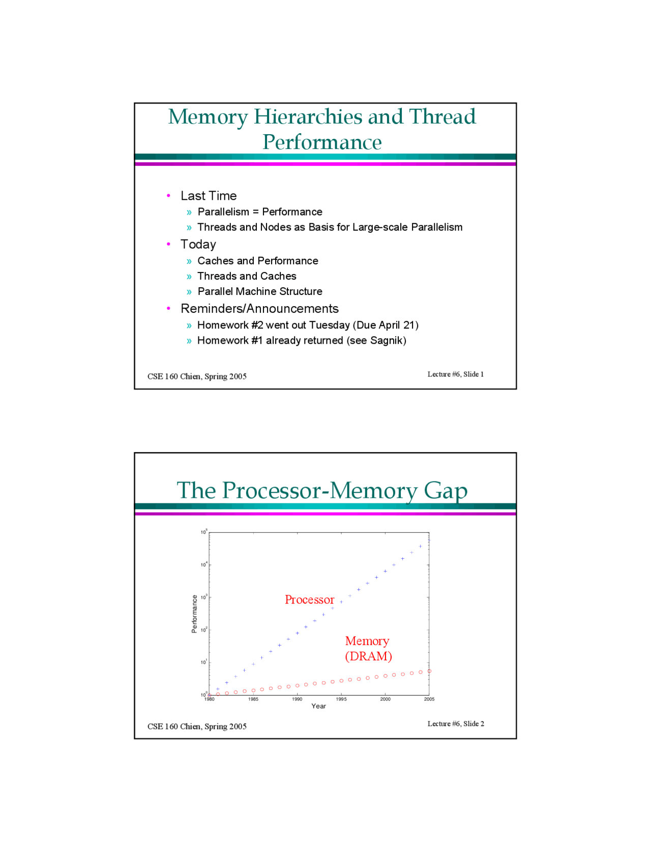Memory Hierarchies And Thread Performance Lecture Slides Socb 160 Docsity