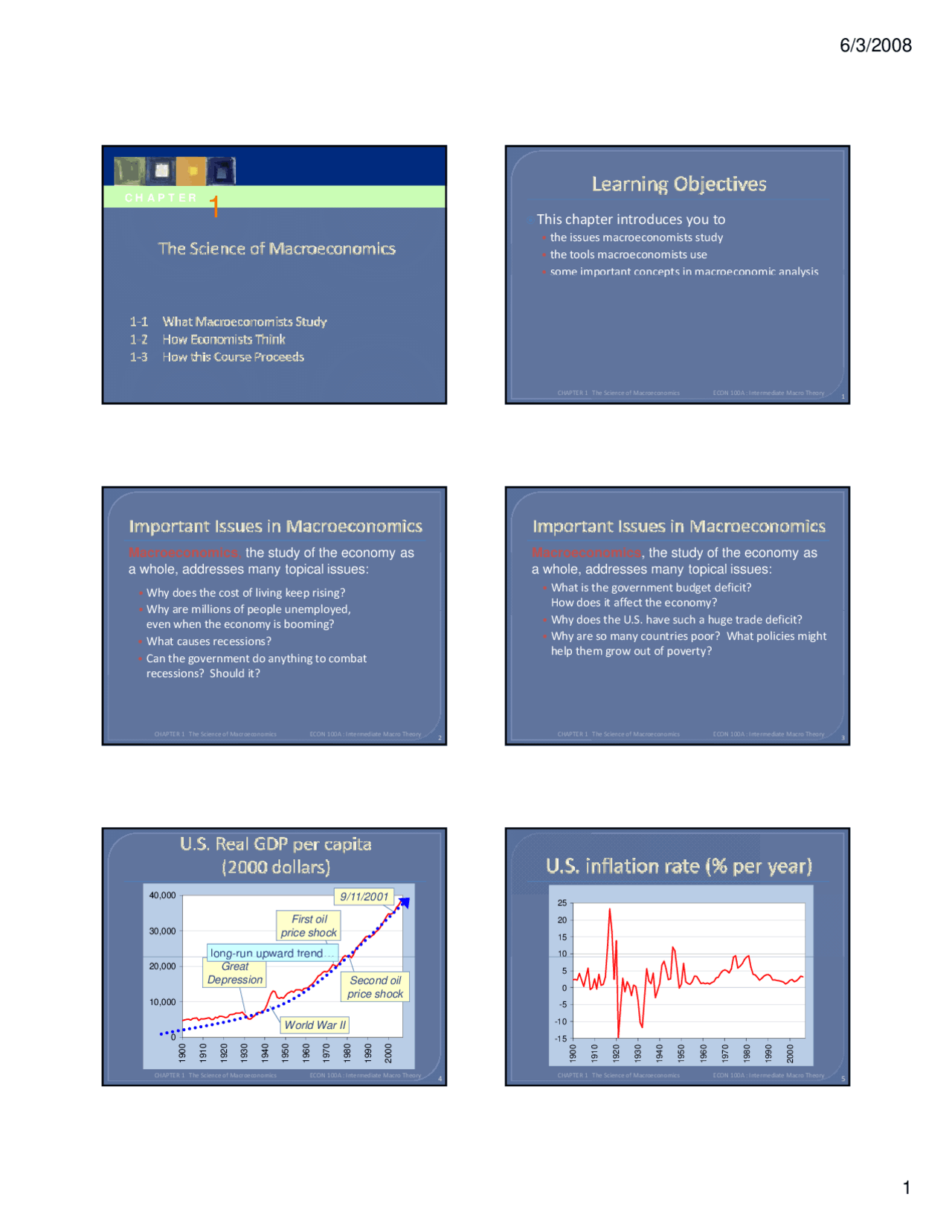 The Science Of Macroeconomics Lecture Slides Rls 100 Docsity