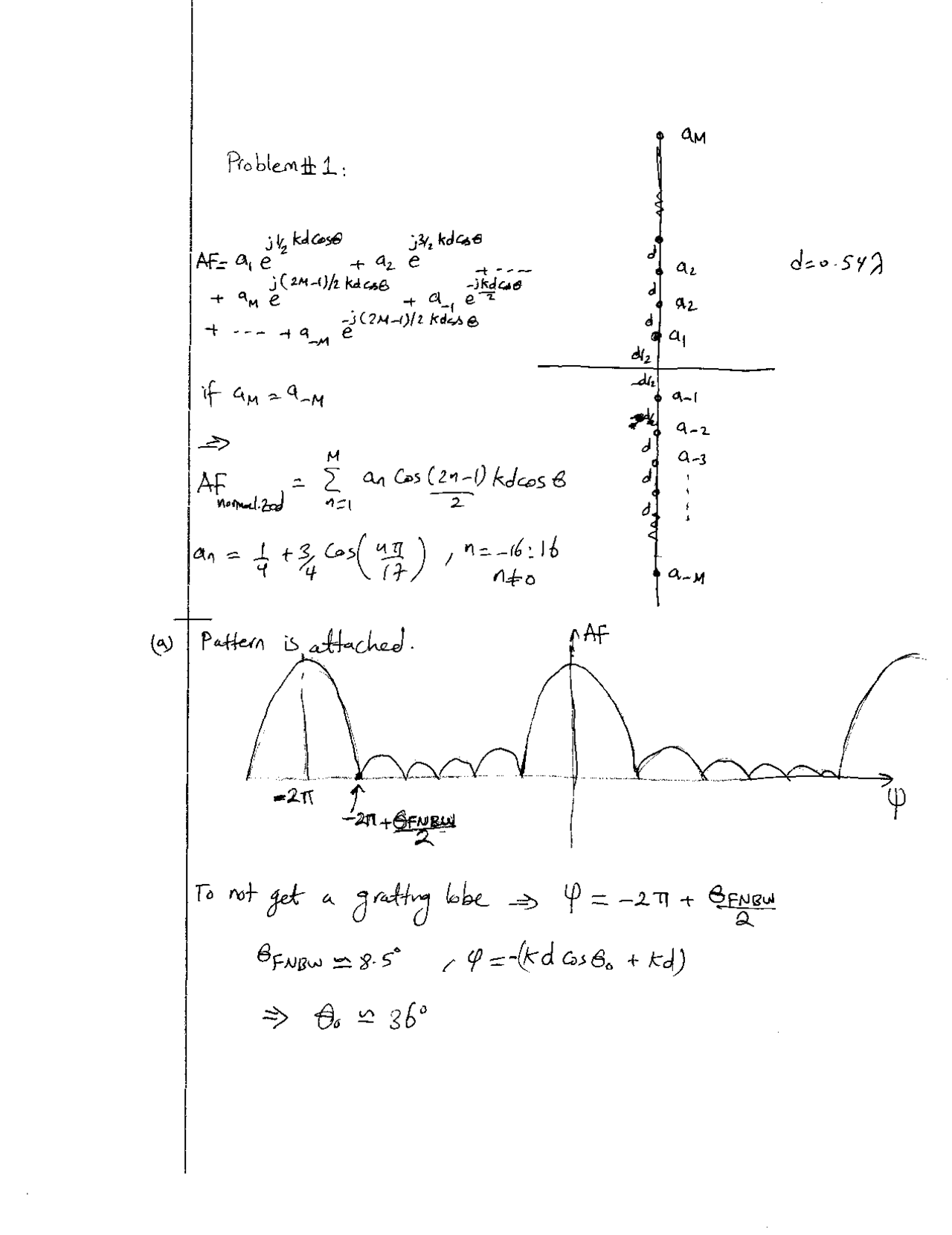 Assignment Solutions Applied Electromagnetic Theory For