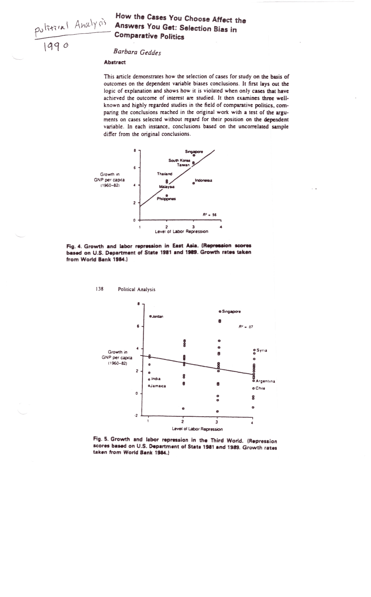 Comparative Politics Lecture Notes Pols 625 Docsity