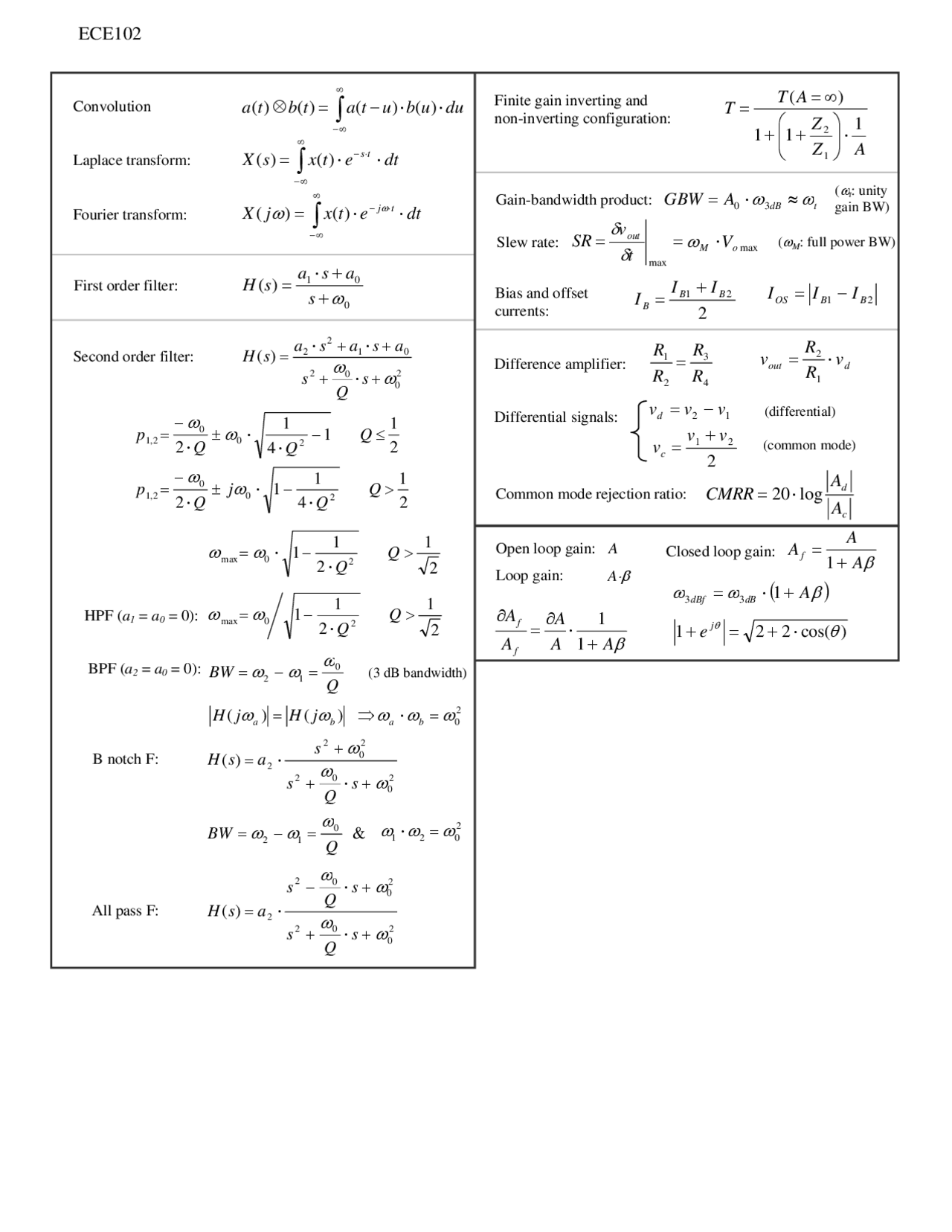 Lecture Notes on Introduction to Active Circuit Design | ECE 102 ...