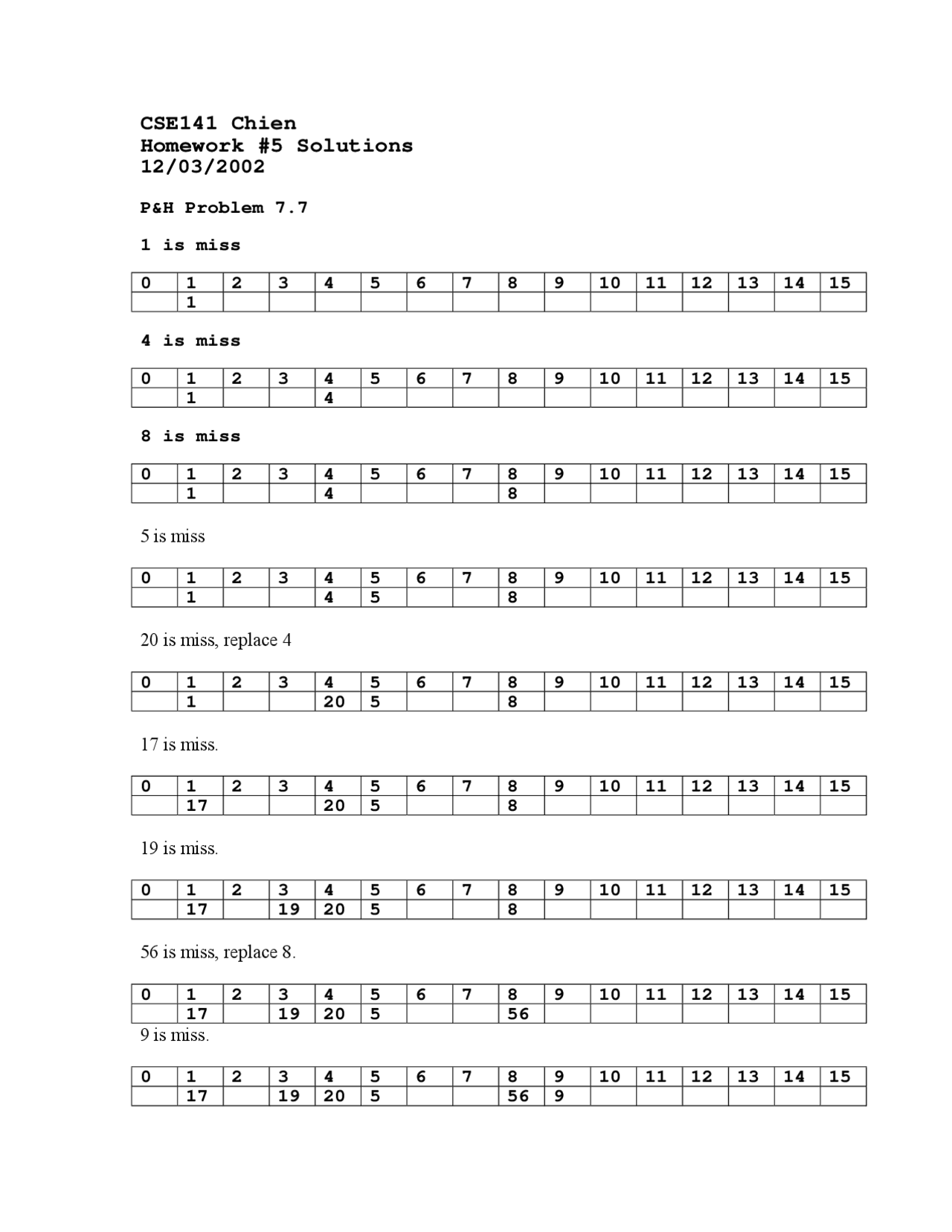 Homework 5 Solutions Introduction To Computer Architecture Cse 141 Docsity