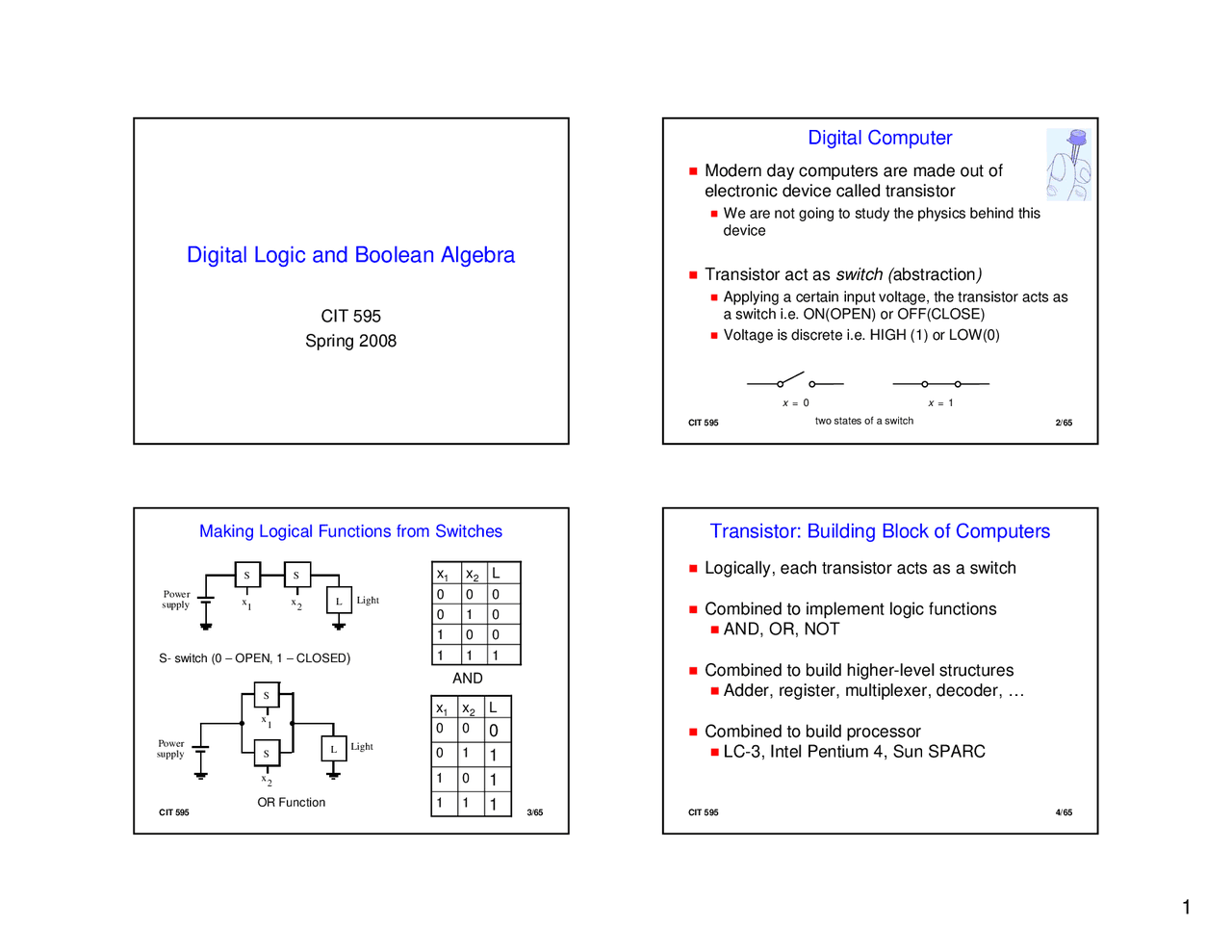 Digital Logic And Boolean Algebra Lecture Slides Cit 595 Docsity 1022