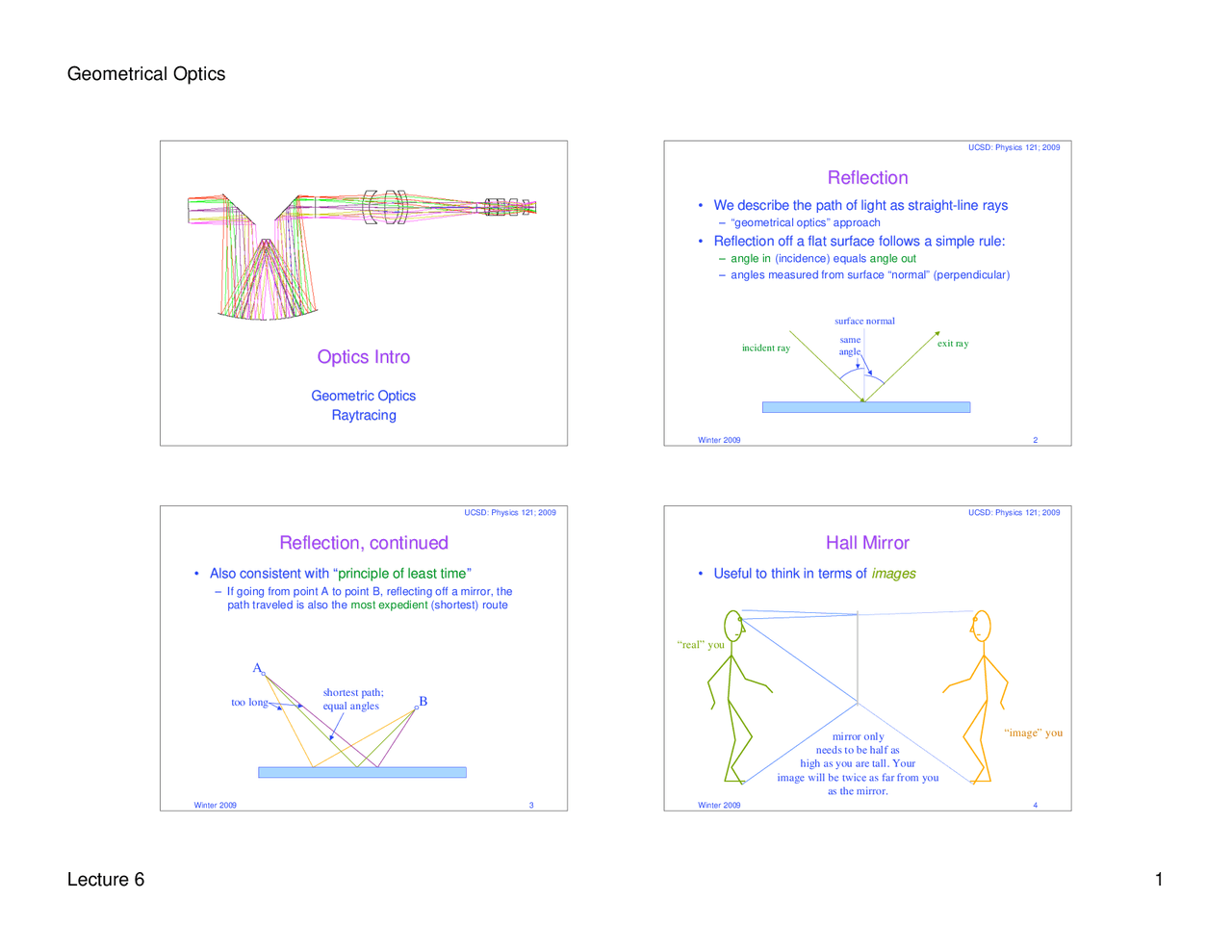 Geometrical Optics Lecture Slides Poli 121 Docsity