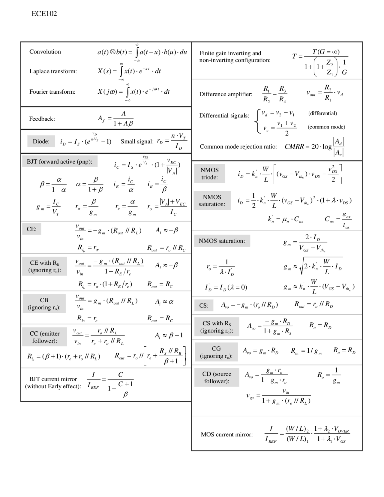 Notes On Convolution Laplace Transform And Fourier Transform Ece 102
