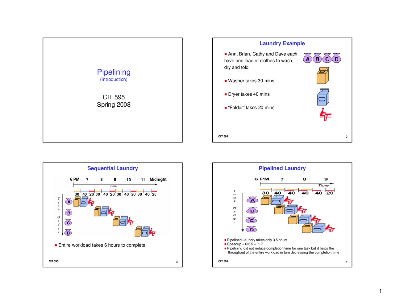 Introduction To Pipelining Lecture Slides Cit 595 Docsity