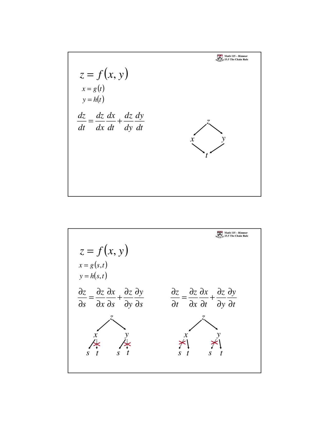 Implicit Differentiation - Calculus, Part II, Probability and Matrices | MATH 115 - Docsity