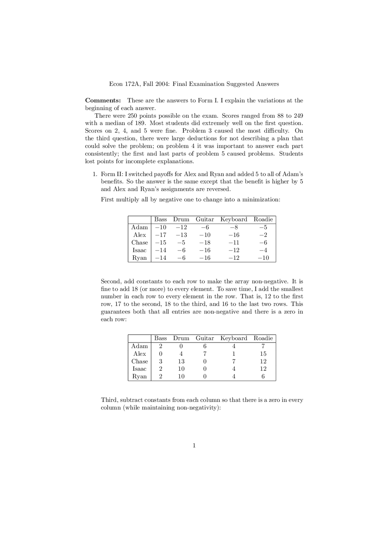 Final Exam With Suggested Answers Operations Research A Econ 172a
