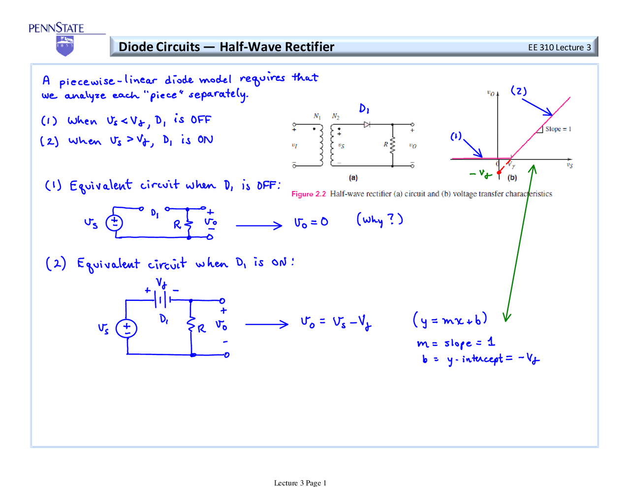 Half Wave Rectifier Waveform In The Diode Circuits E E 310 Docsity