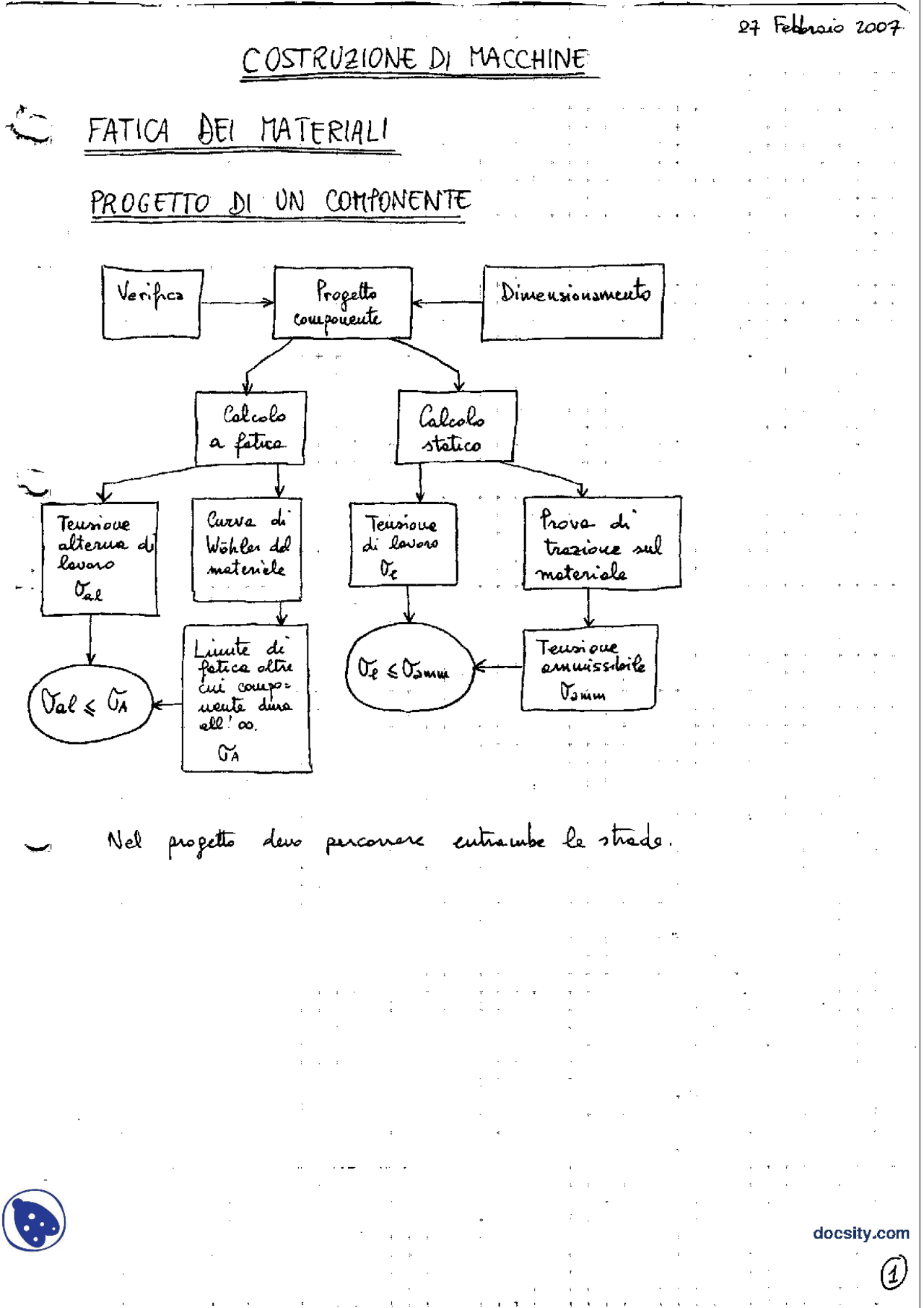 Ap Costruzione Di Macchine Appunti Parte 1 Docsity