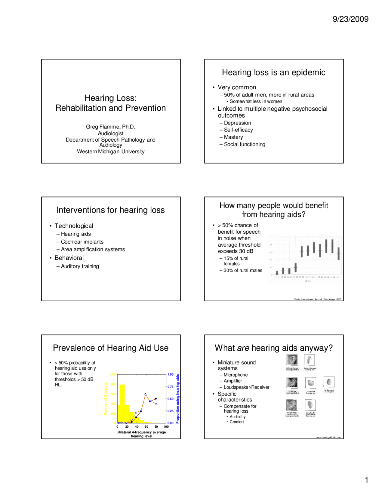 Hearing Loss Rehabilitation And Prevention Lecture Slides Sppa