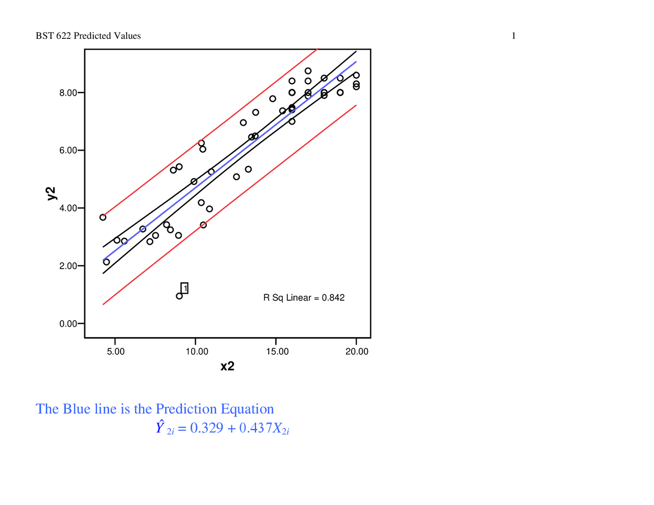 Lecture Notes On Predicate Values Statistical Methods Ii Bst 622