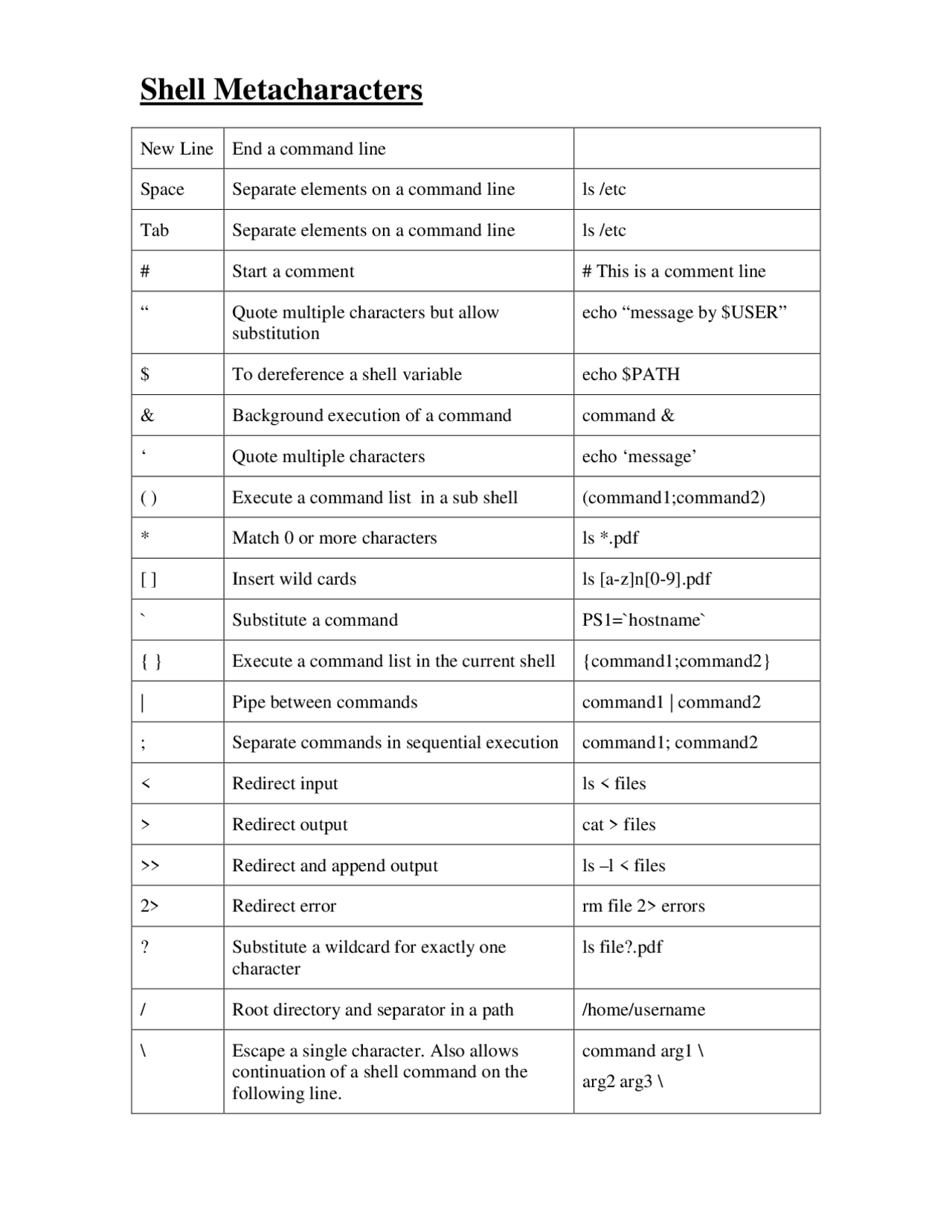 Shell Metacharacters Lecture Notes Cs 333 Docsity