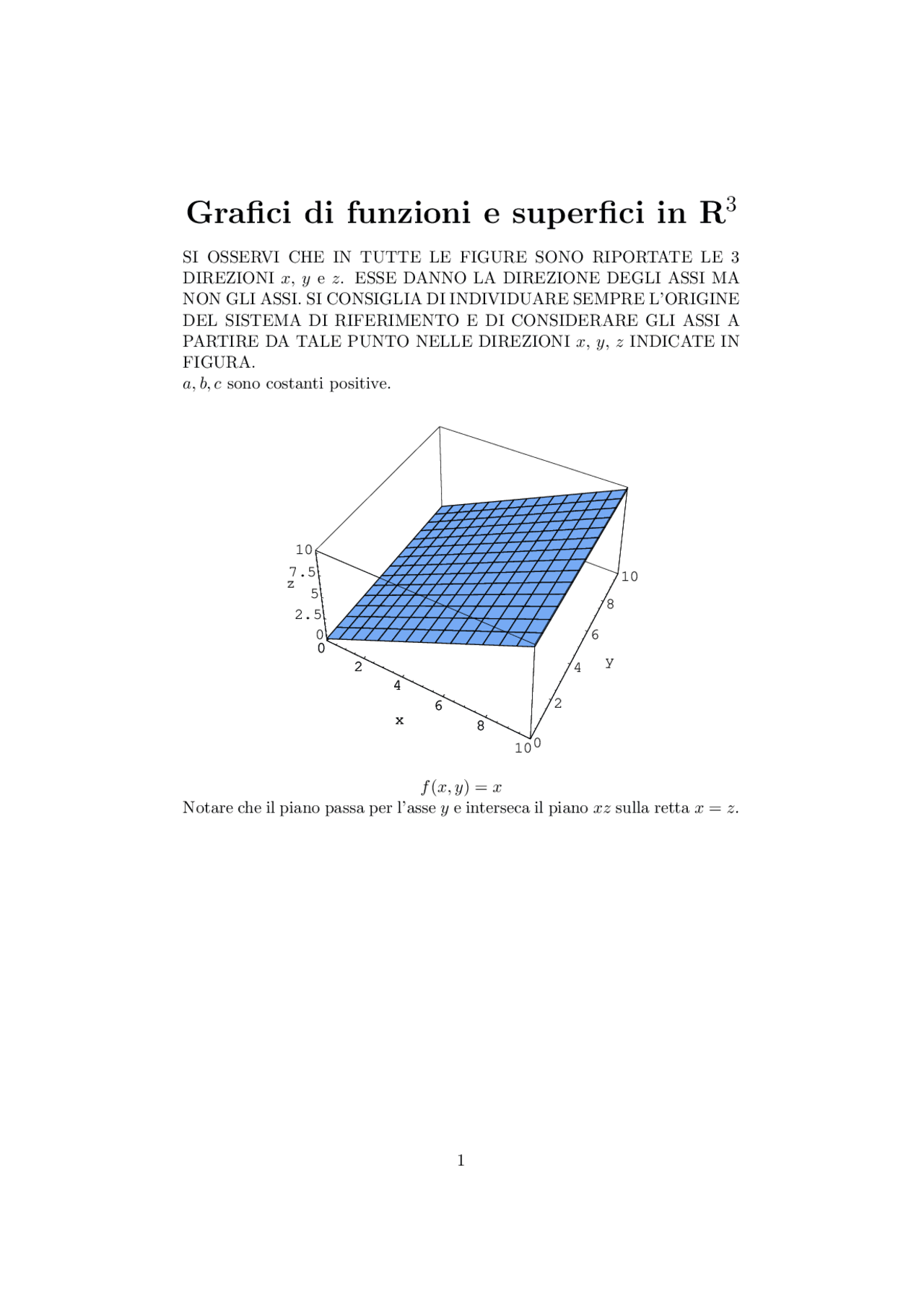 Grafici Di Funzioni E Superfici In R3 Docsity