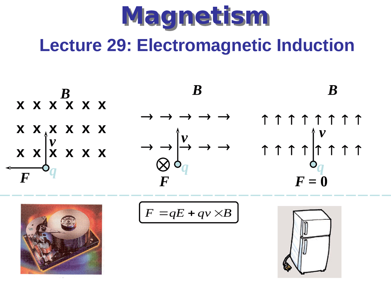 Notes On Electromagnetic Induction Physics Iii Ph 113 Docsity