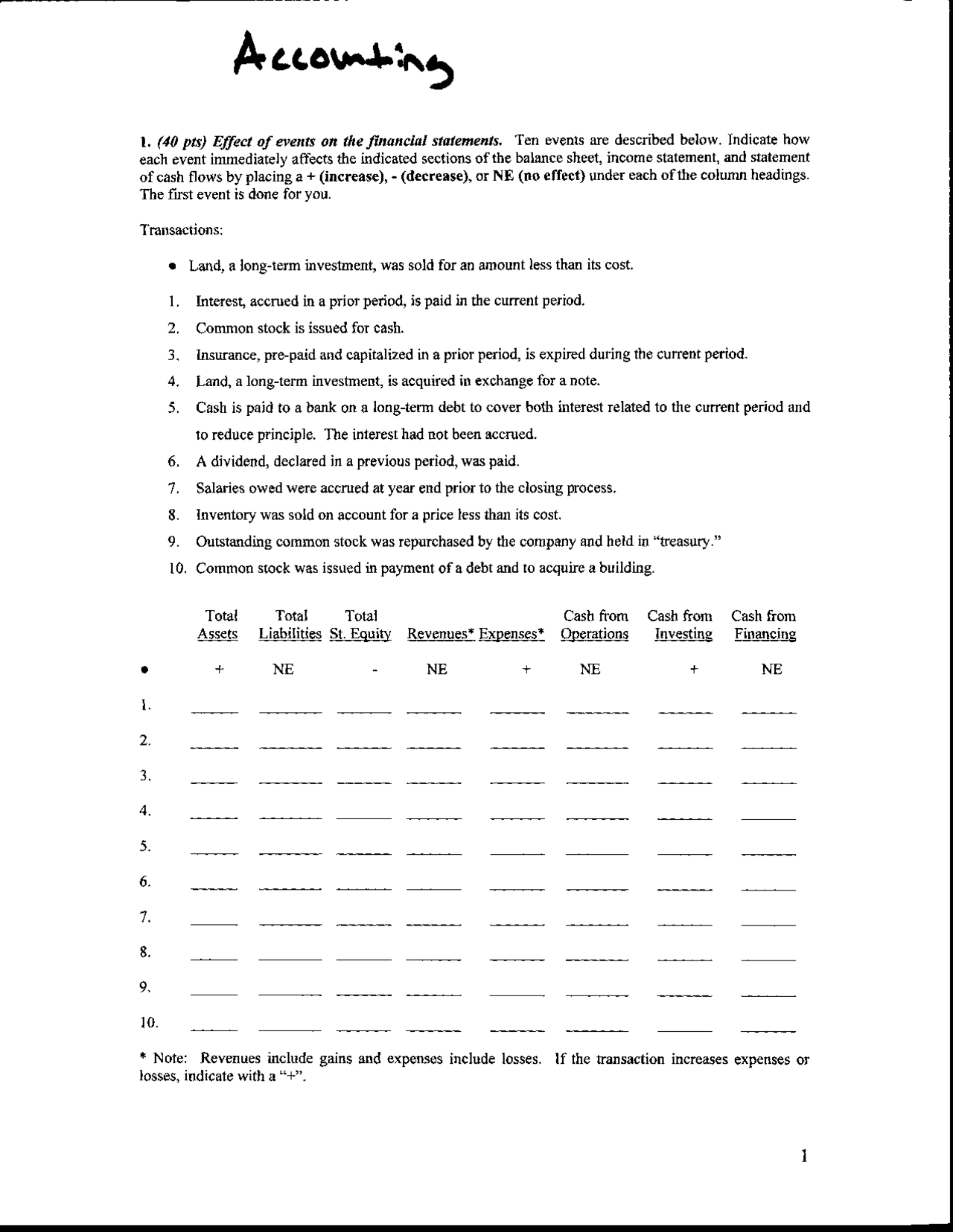Midterm Questions Introduction Financial Accounting Bus Docsity
