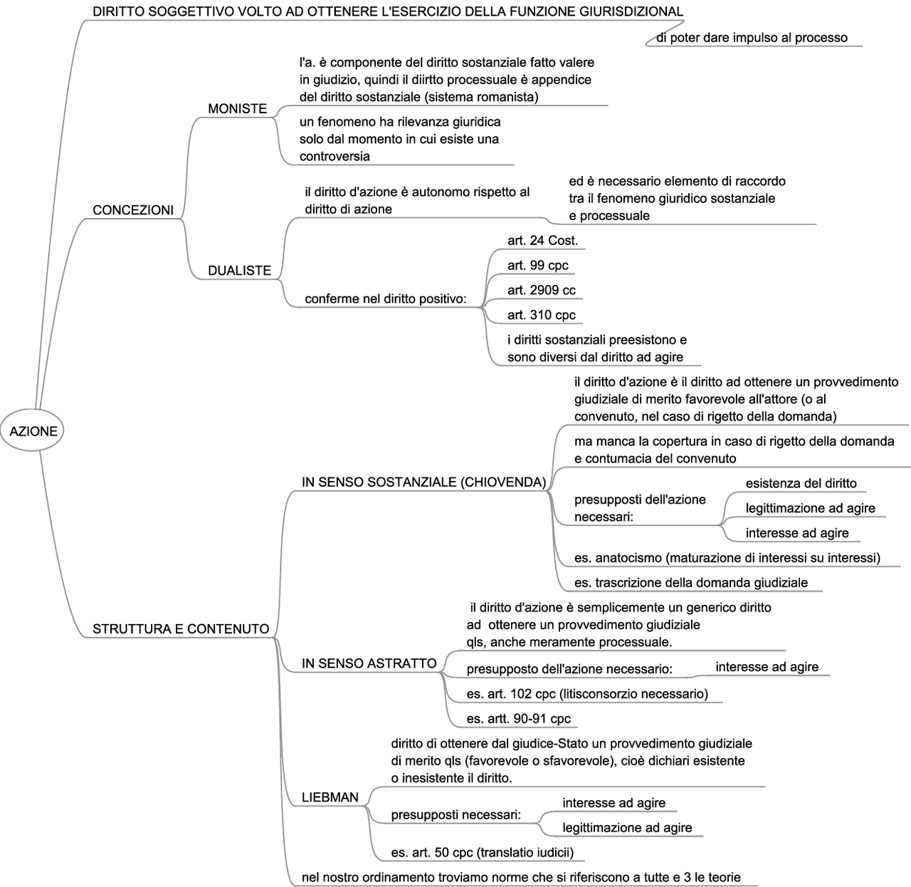 Introduzione Allazione Docsity