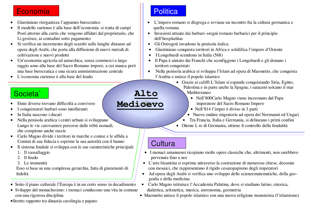 Schema Storico Dellalto Medioevo Schema Esquemas Y Mapas