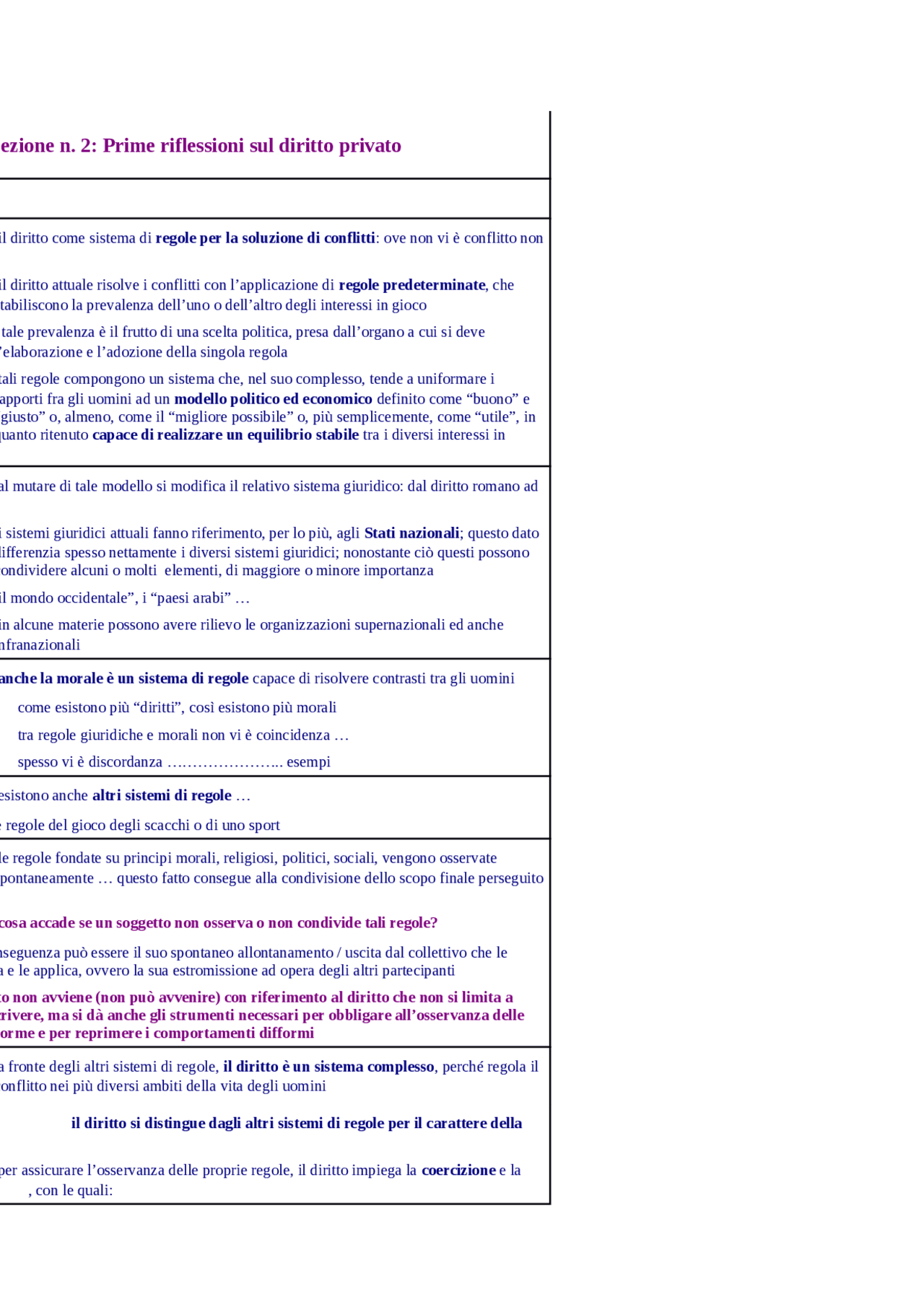 Istituzione Di Diritto Privato Schemi Docsity