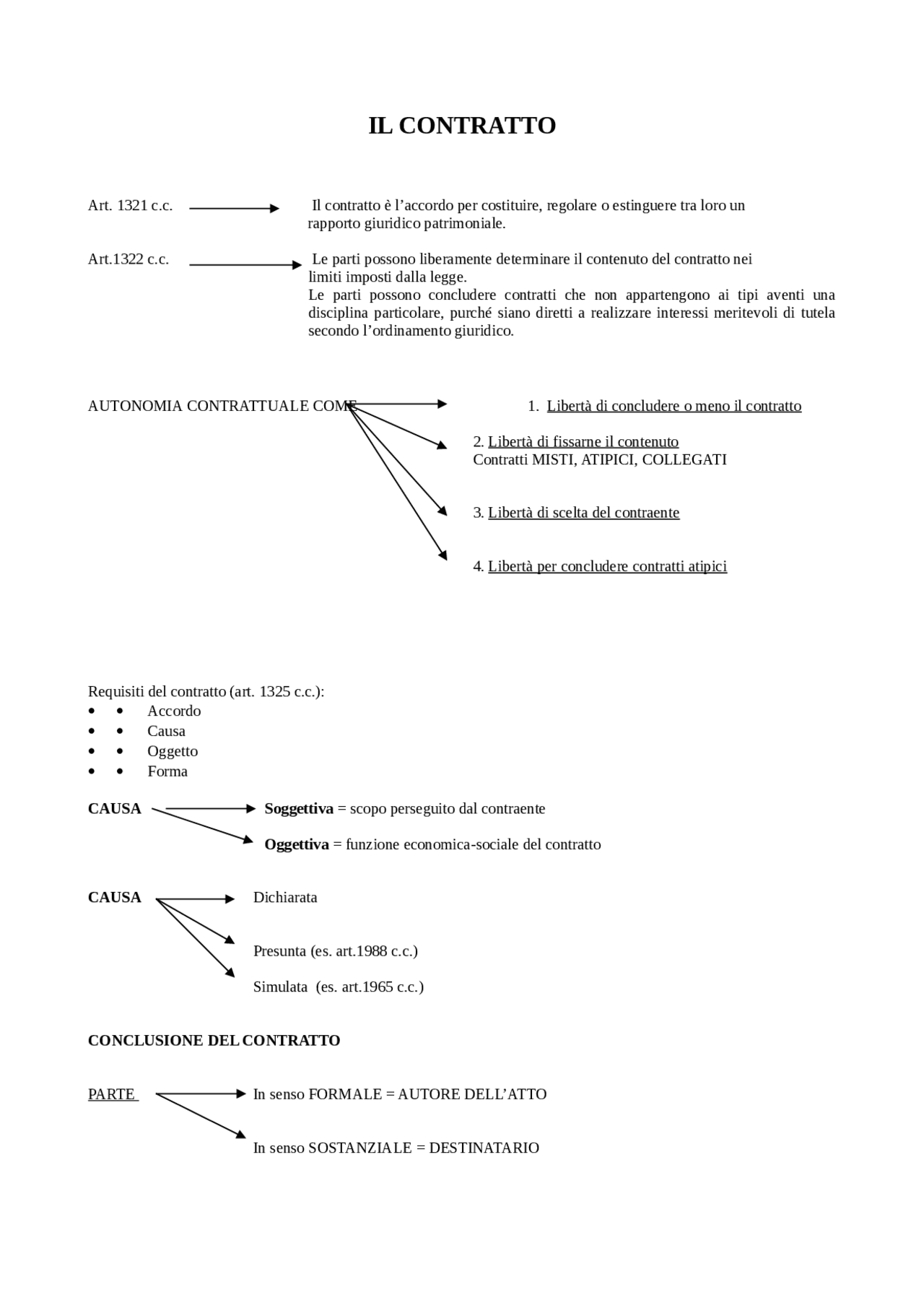 Contratto E Obbligazioni Schemi Docsity