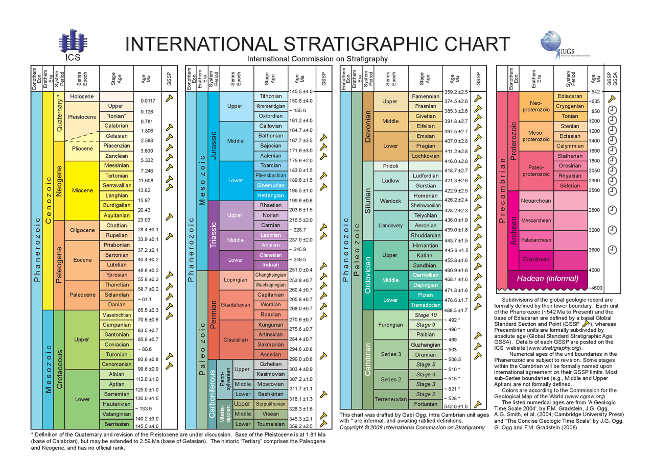 Geologic Time Chart The Earth And Life Through Time Geos 1014 Docsity