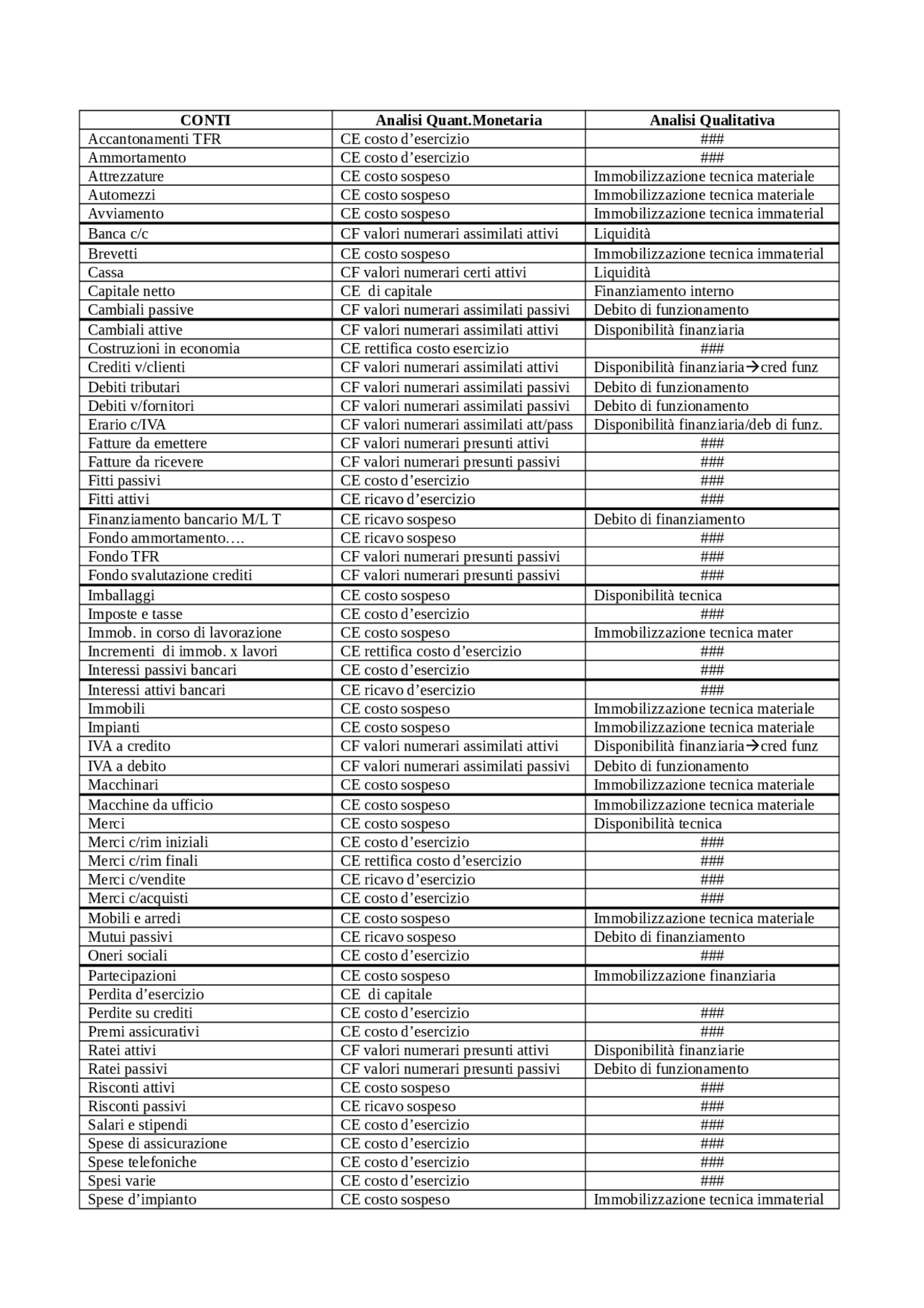 Analisi Quantitativa Qualitativa Docsity