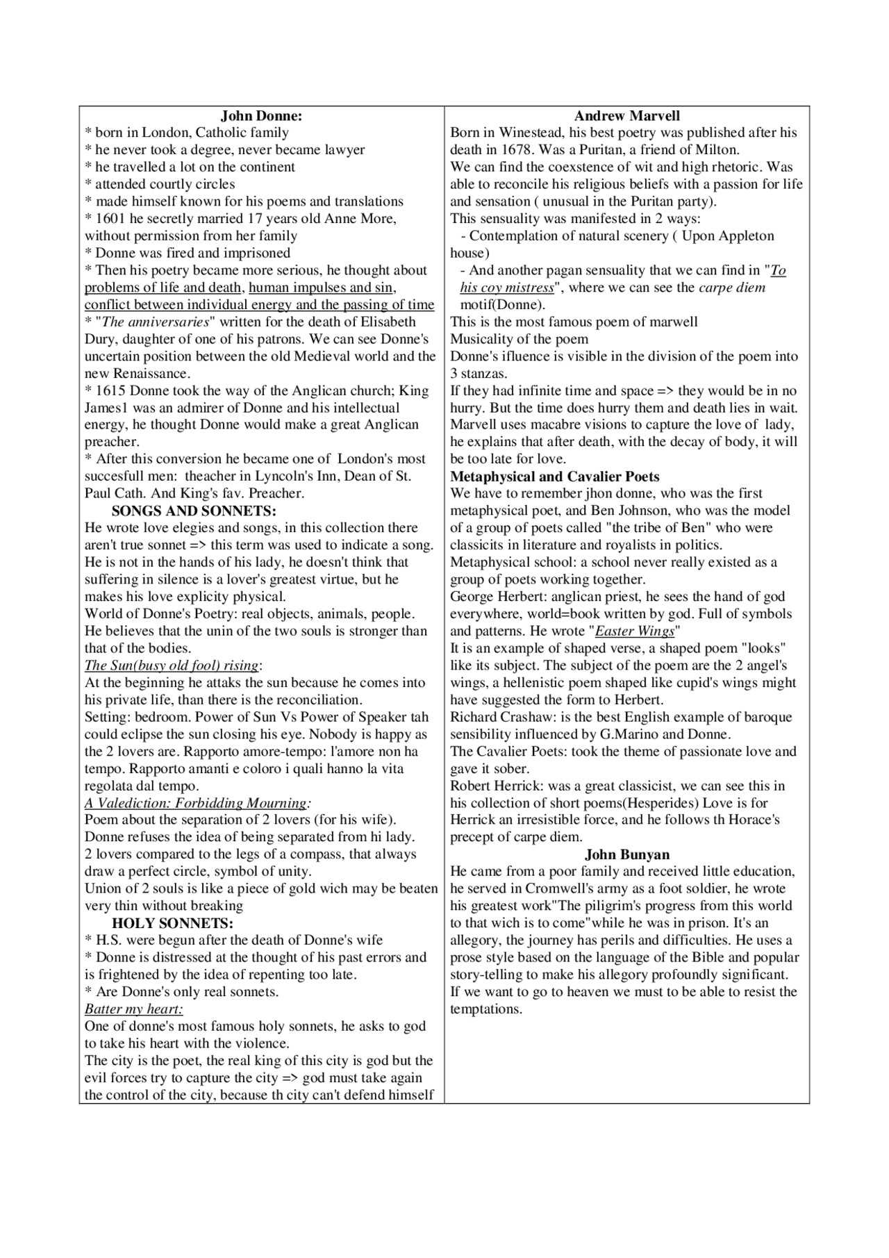 Letteratura Inglese John Donne Vs Andrew Marvell Docsity