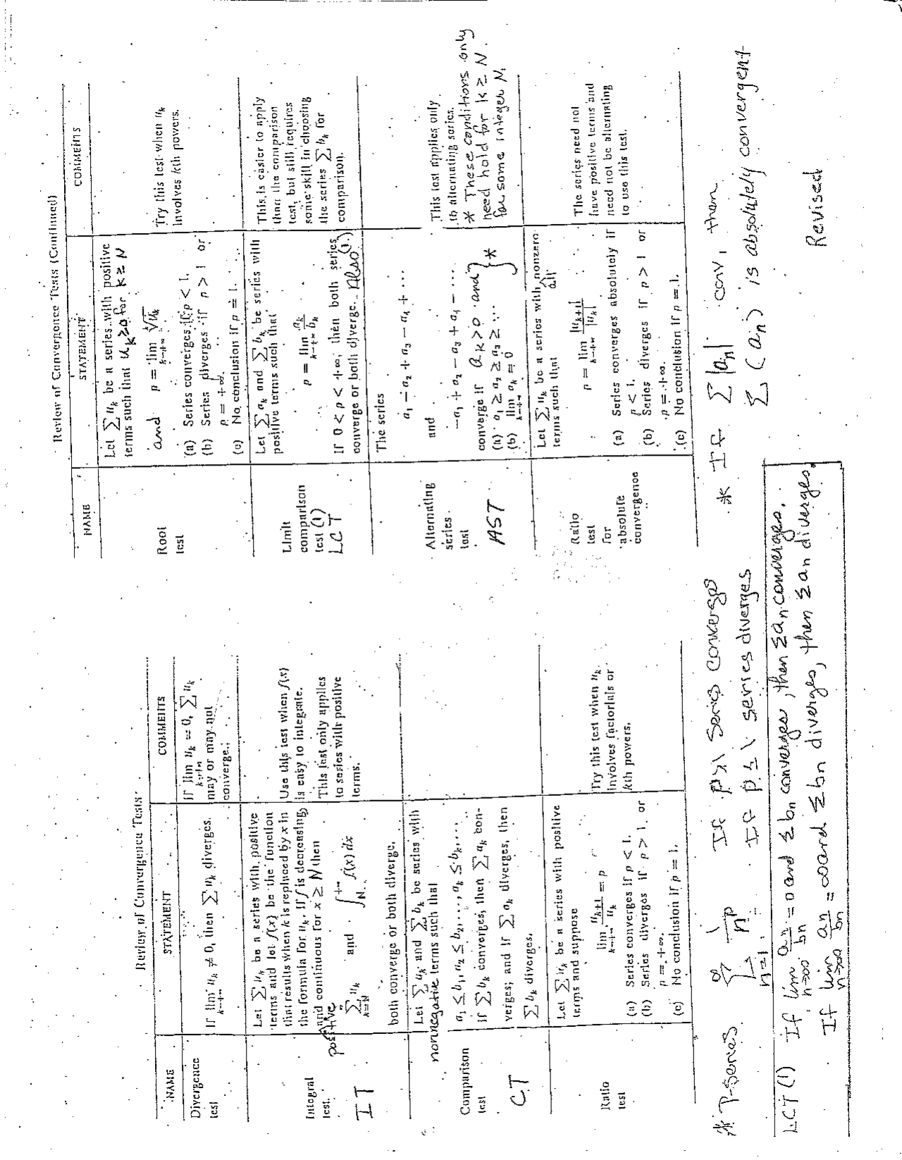 Table Of Convergence Tests Multivariable Calculus Math 2224 Docsity