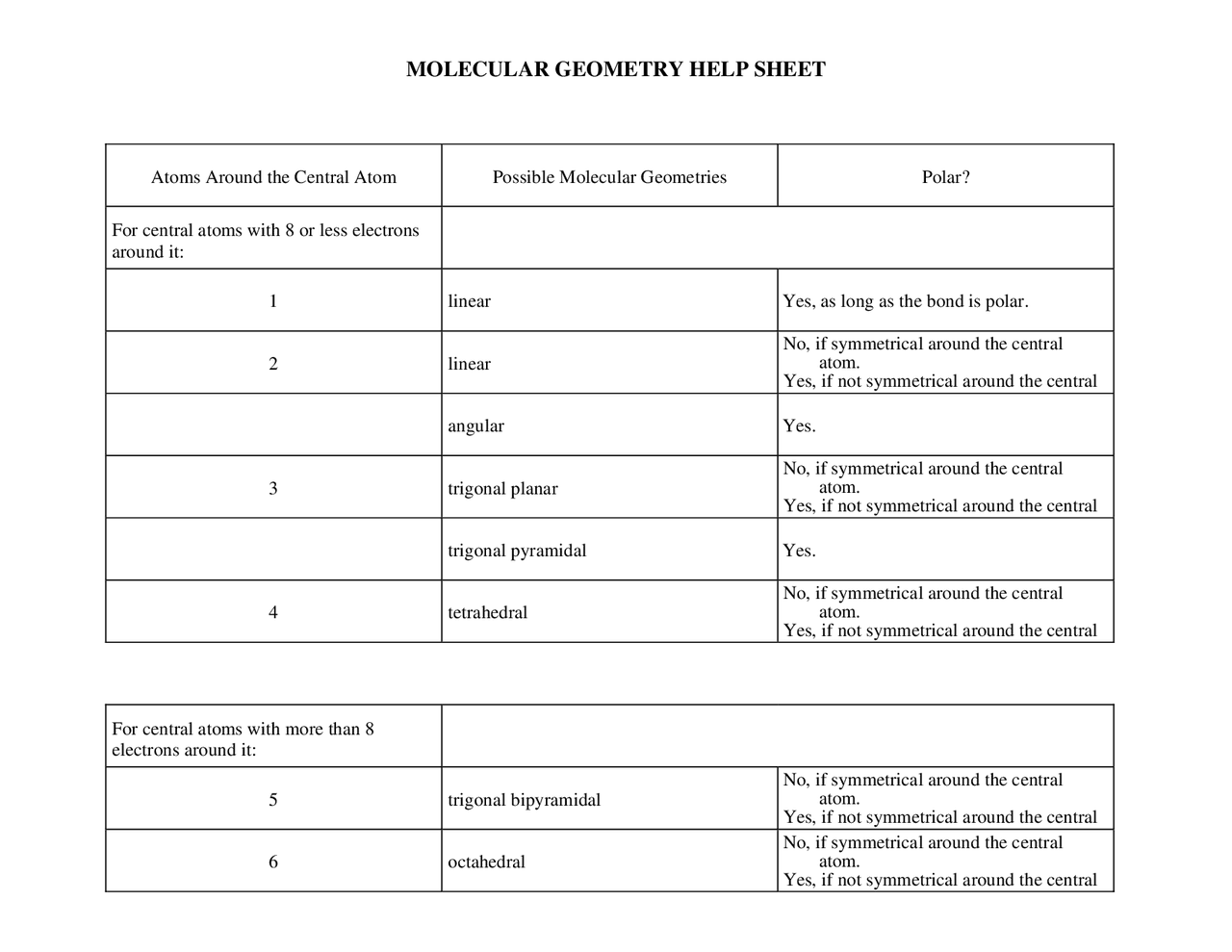 Molecular and Electron-Pair Geometry Sheet for General Chemistry I ...